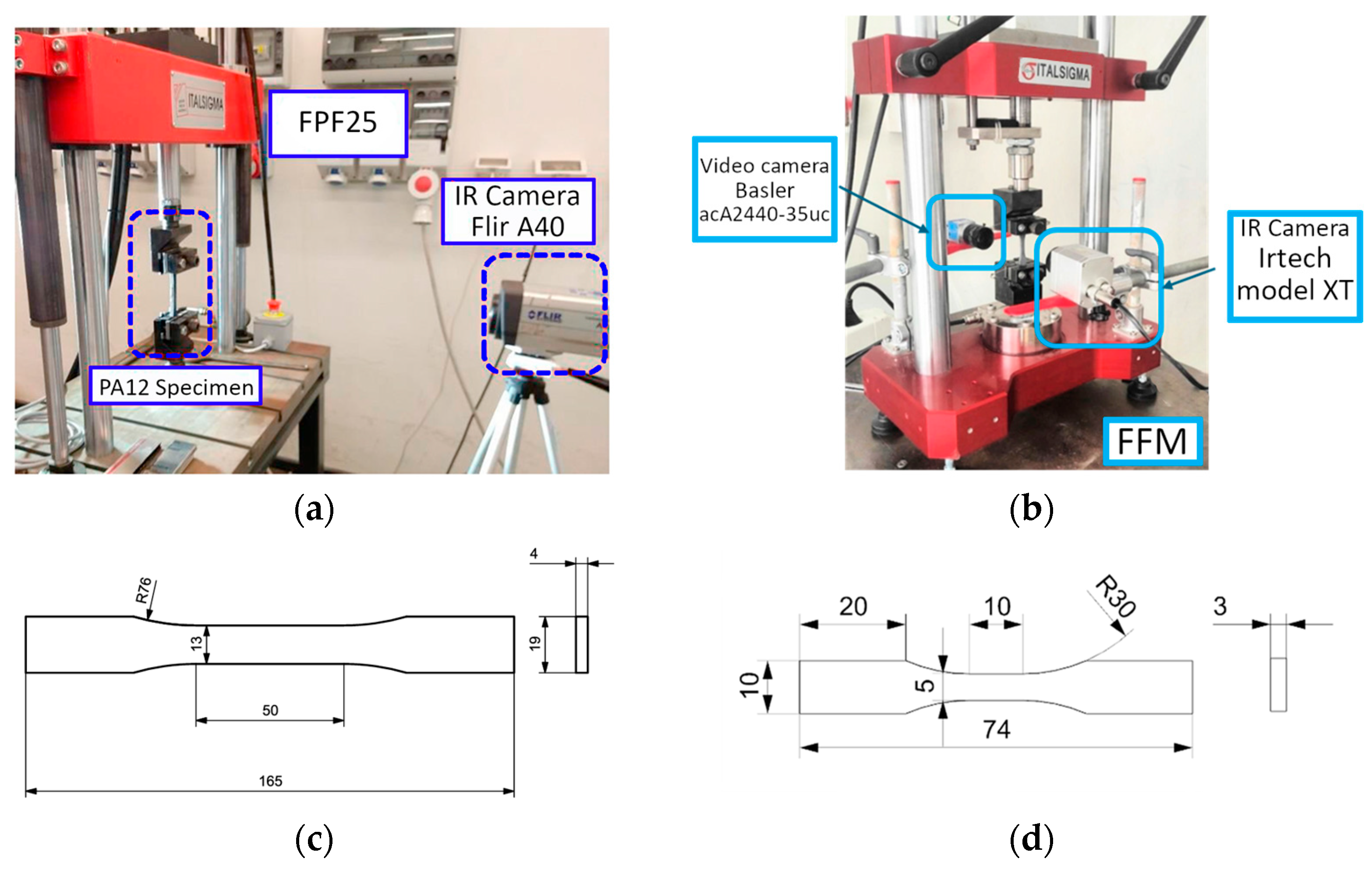 Validation of Pneumatic Actuation for Fast Fatigue Testing of Additive ...