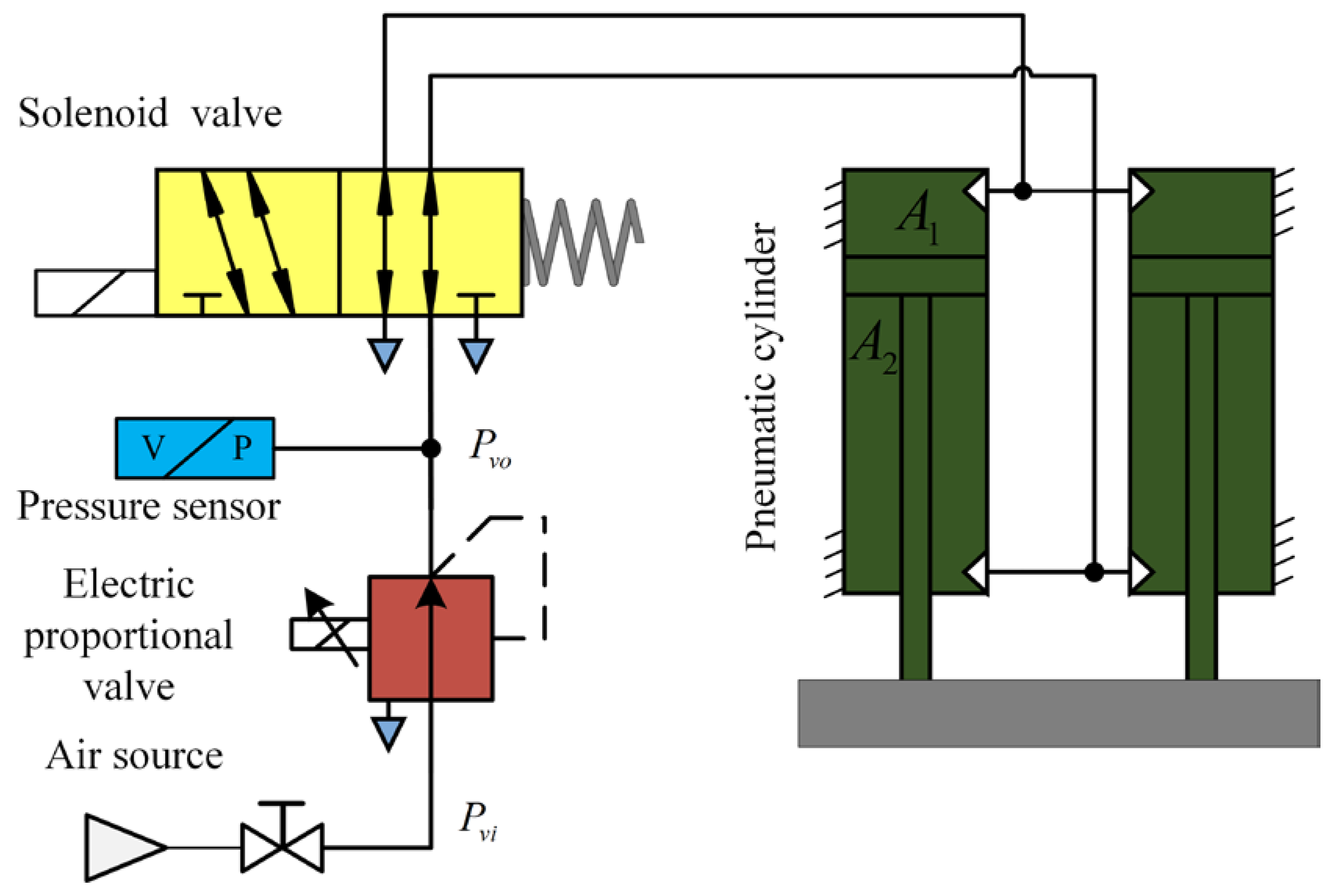 Design, Modeling, and Experimental Study of a Constant-Force Floating ...