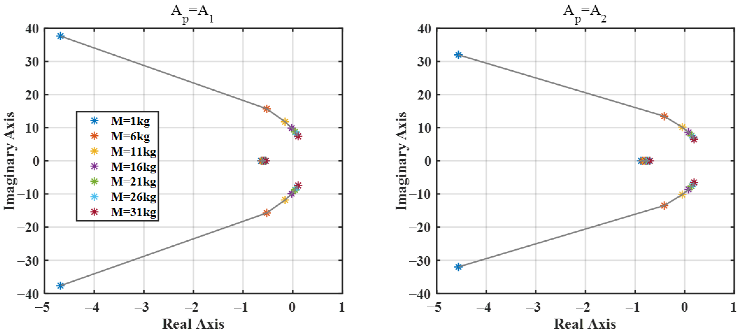 Design, Modeling, and Experimental Study of a Constant-Force Floating ...