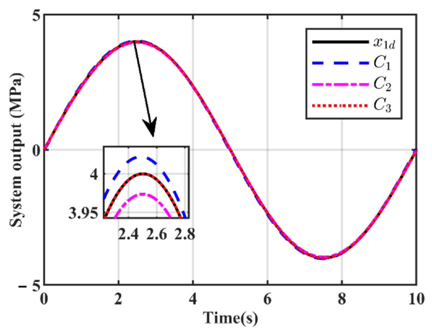 Adaptive Output Feedback Pressure Control for Electro-Hydraulic Servo ...