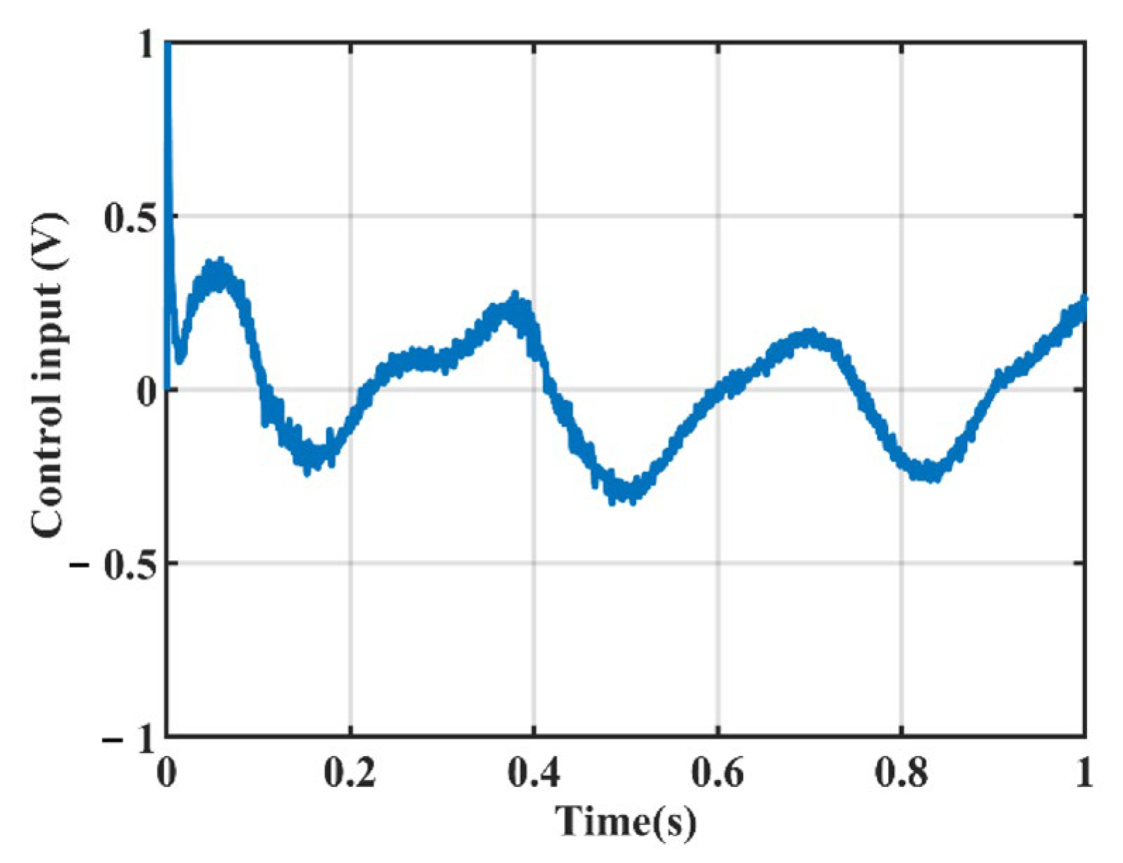 Adaptive Output Feedback Pressure Control for Electro-Hydraulic Servo ...