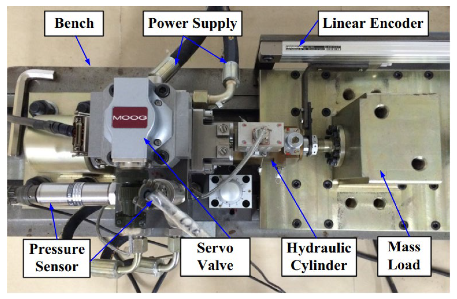 Adaptive Output Feedback Pressure Control for Electro-Hydraulic Servo ...