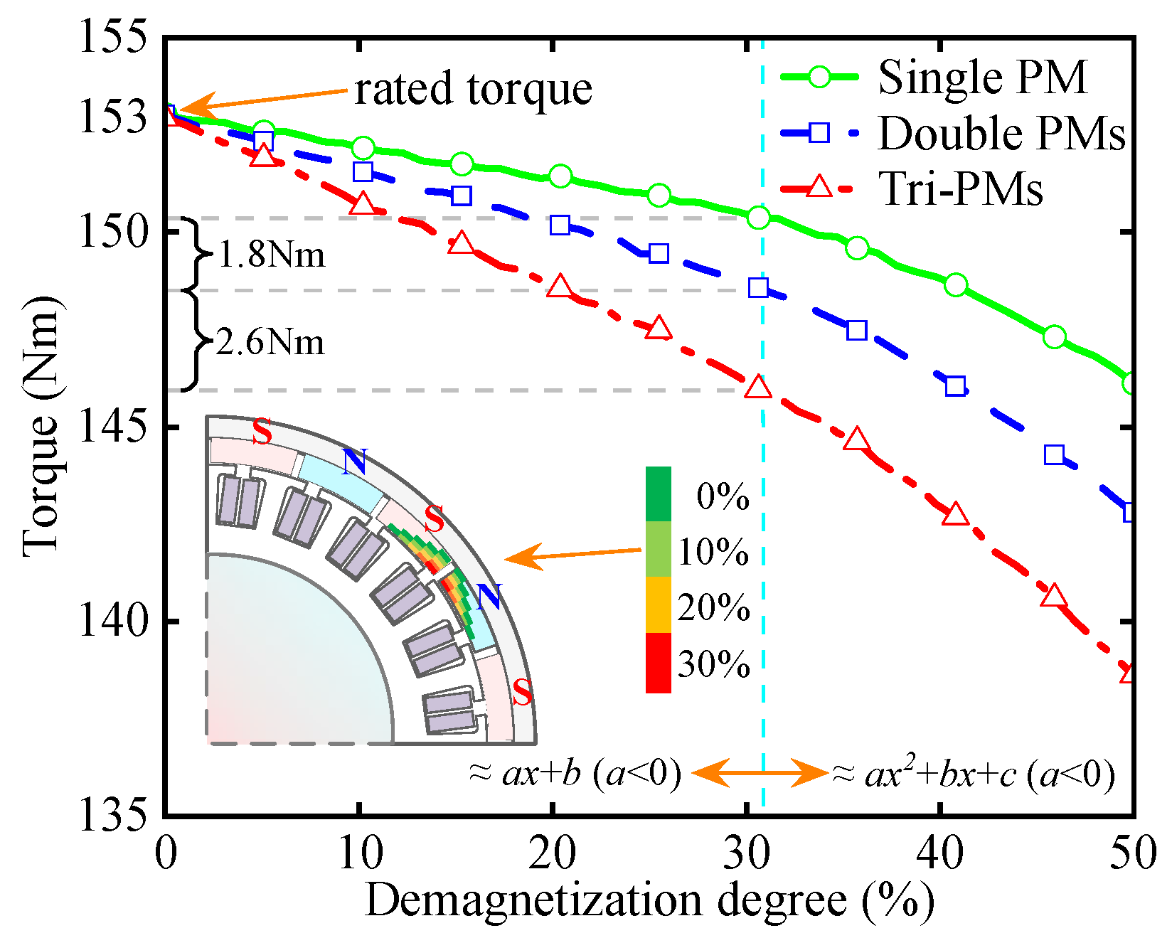 The Study of Multi-Objective Adaptive Fault-Tolerant Control for In ...