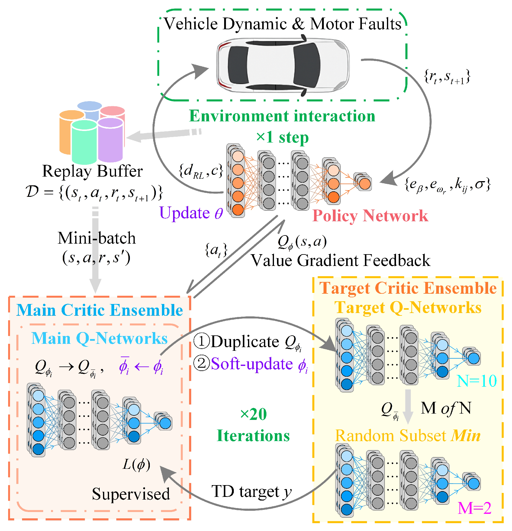 The Study of Multi-Objective Adaptive Fault-Tolerant Control for In ...