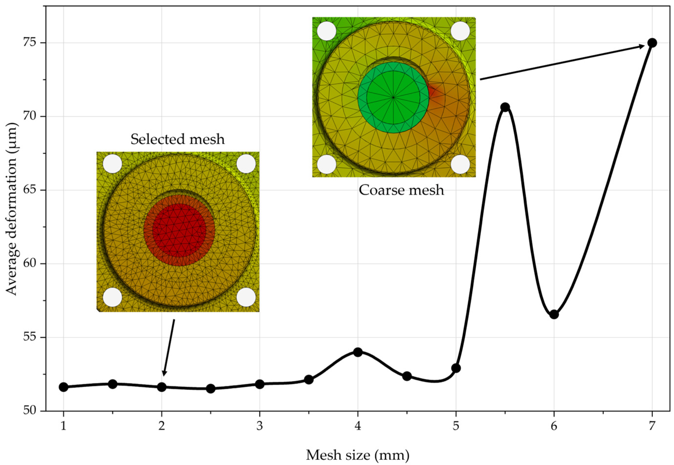 Thermo-Structural and Dynamic Performance Analysis of a 42CrMo4 Steel ...