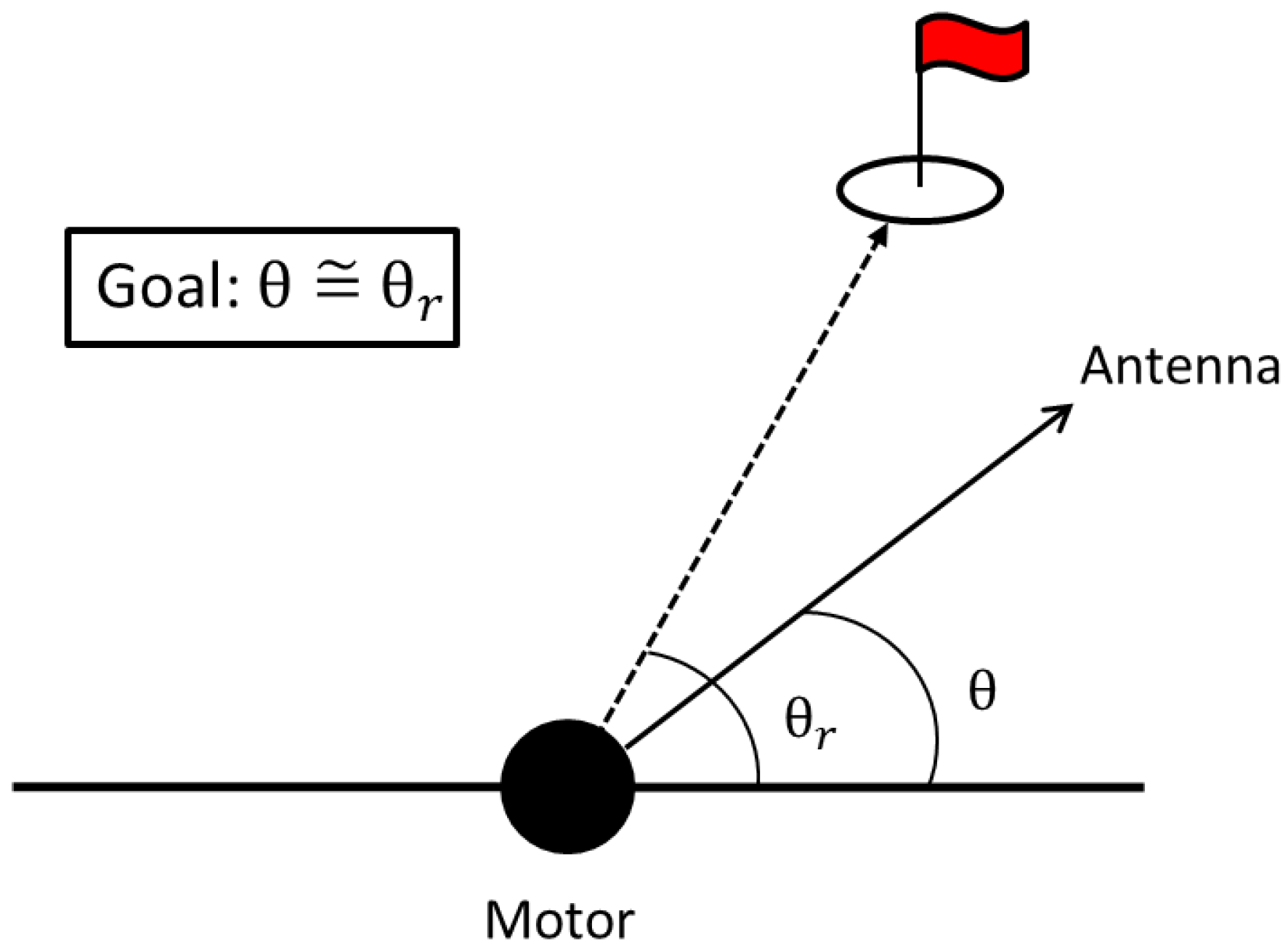 An Improved Robust Model Predictive Control Strategy for Trajectory ...