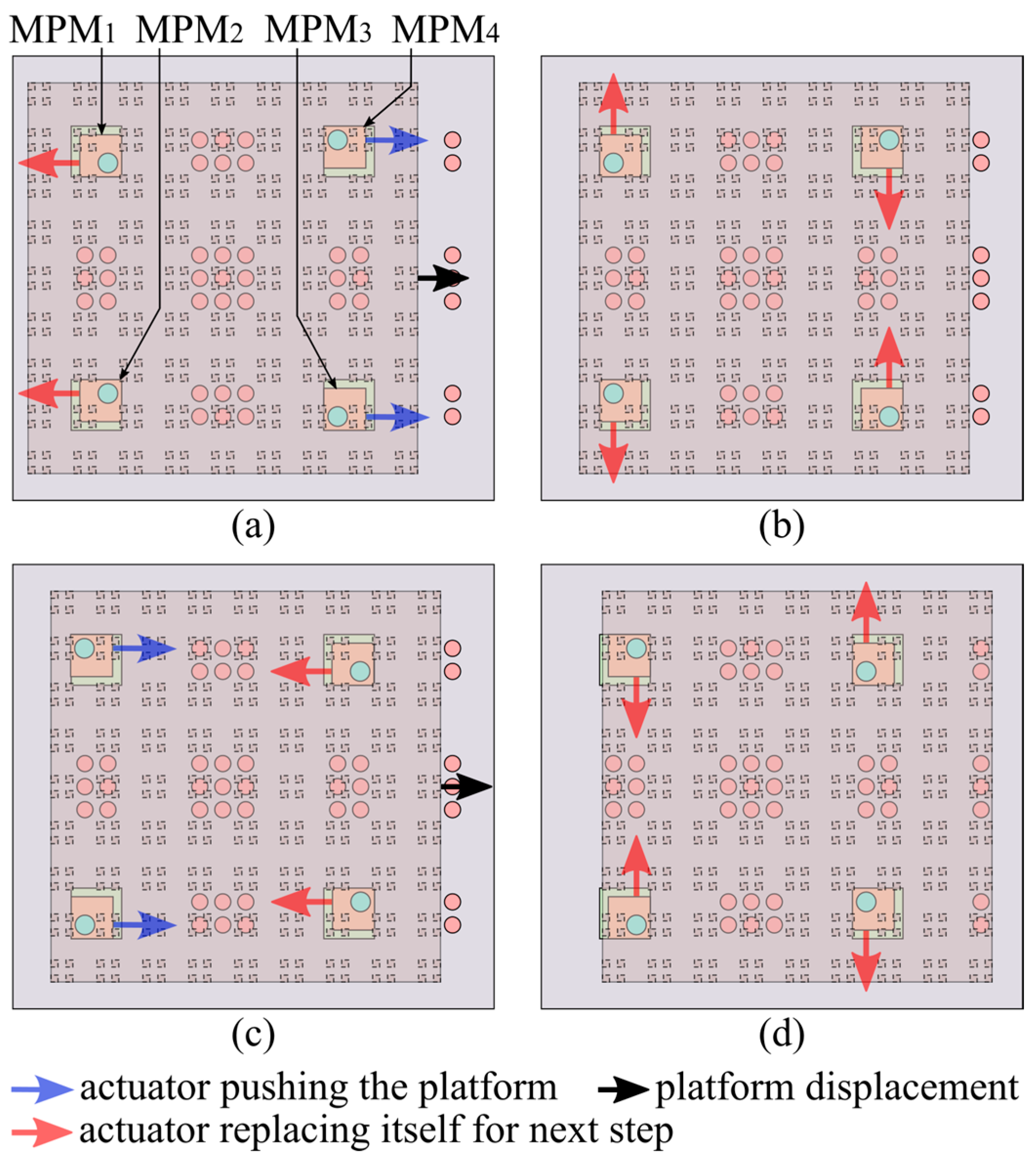 Two-Dimensional Digital Electromagnetic Micro-Conveyance Device