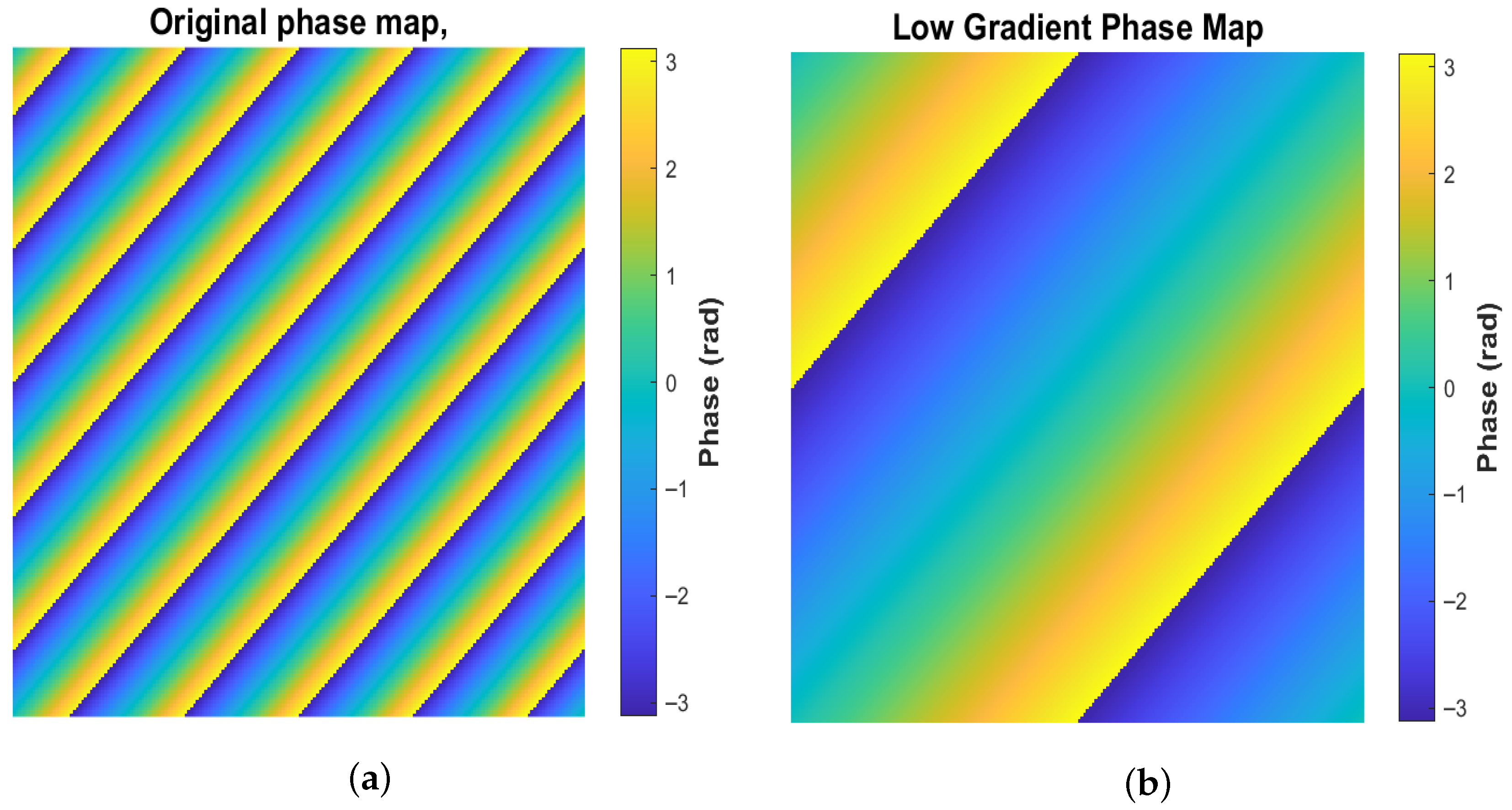 Fusing Phase Map Servoing and MPC for High-Precision Robotic Tracking ...