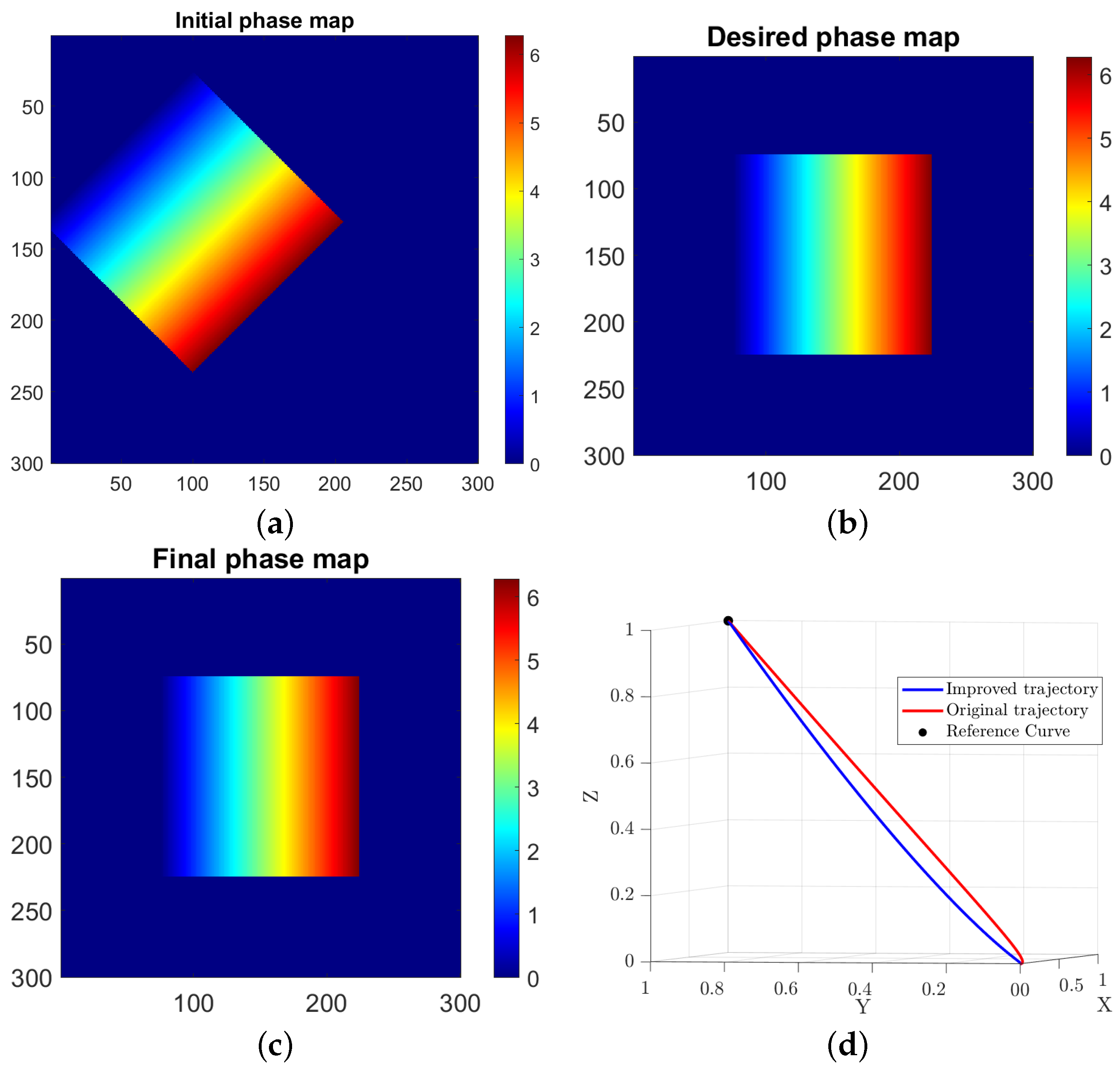 Fusing Phase Map Servoing and MPC for High-Precision Robotic Tracking ...