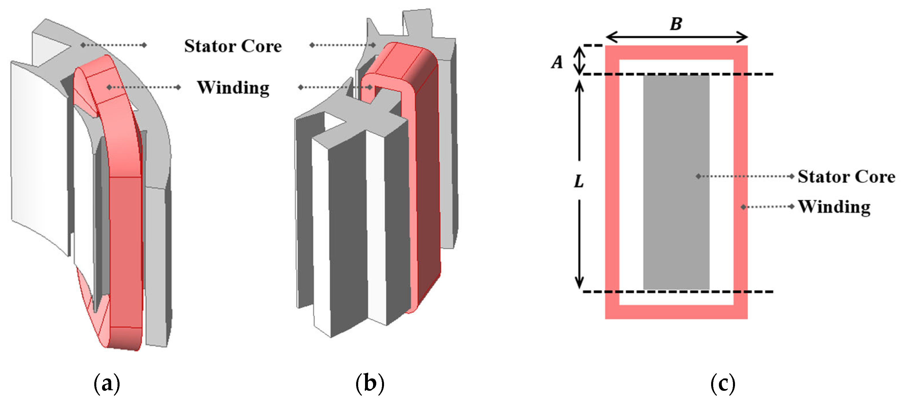 Wound-Rotor Synchronous Motor with Toroidal Windings for UAV Propulsion ...