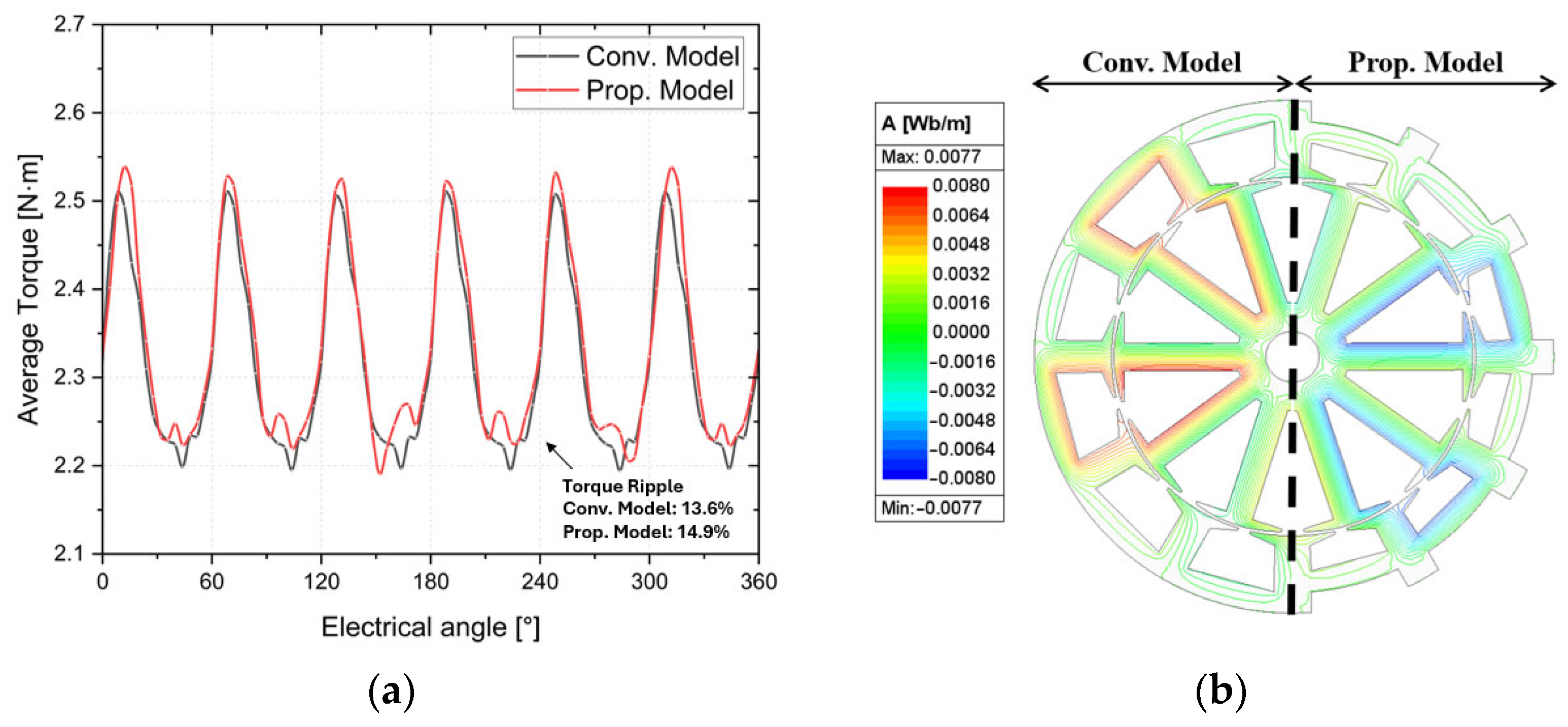 Wound-Rotor Synchronous Motor with Toroidal Windings for UAV Propulsion ...