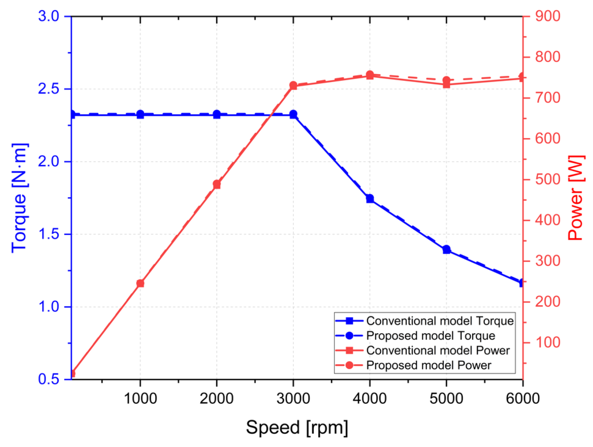 Wound-Rotor Synchronous Motor with Toroidal Windings for UAV Propulsion ...