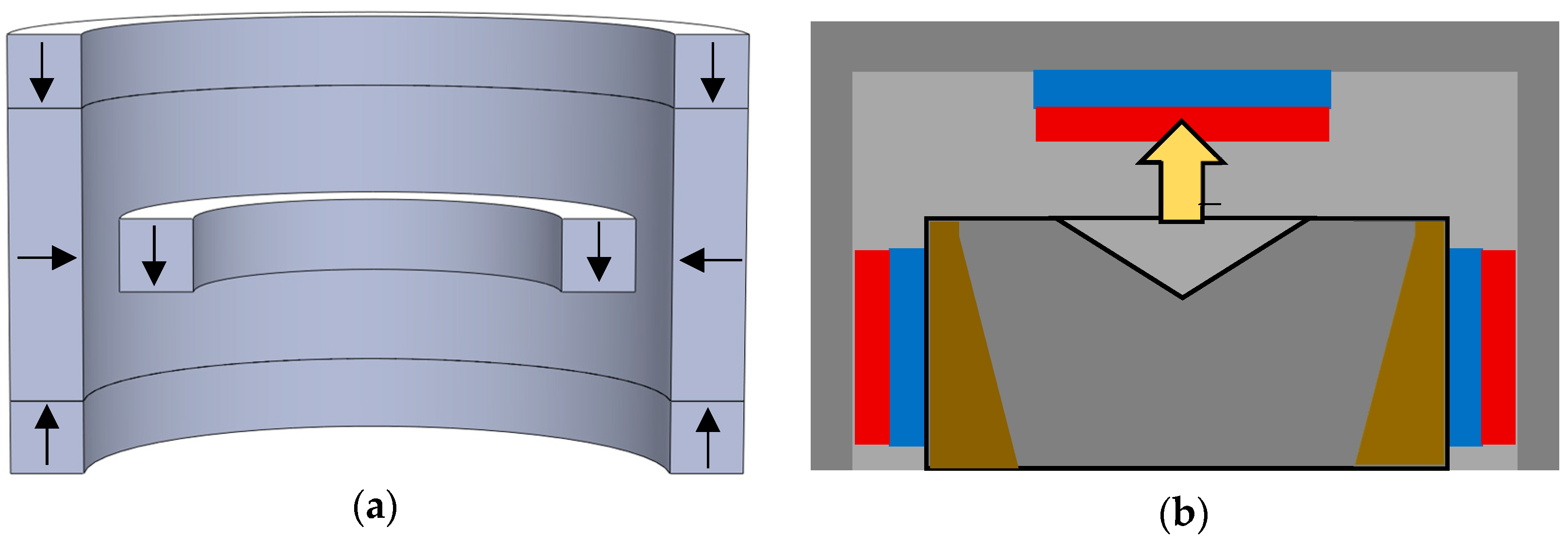 A Review of Passive Linear Gravity Compensation Mechanisms
