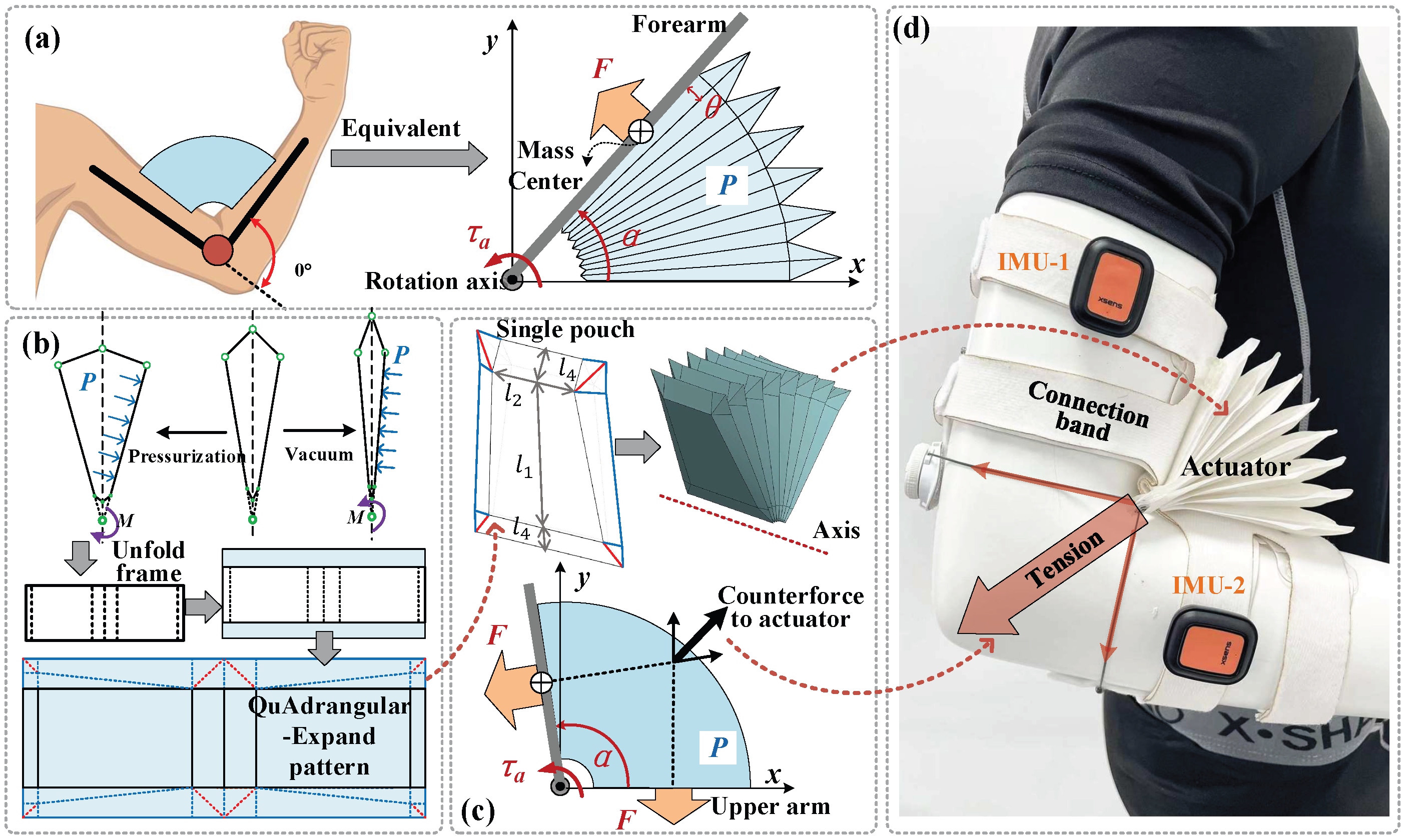 An Origami-Inspired Pneumatic Elbow Exosuit with EMG-Based Active ...