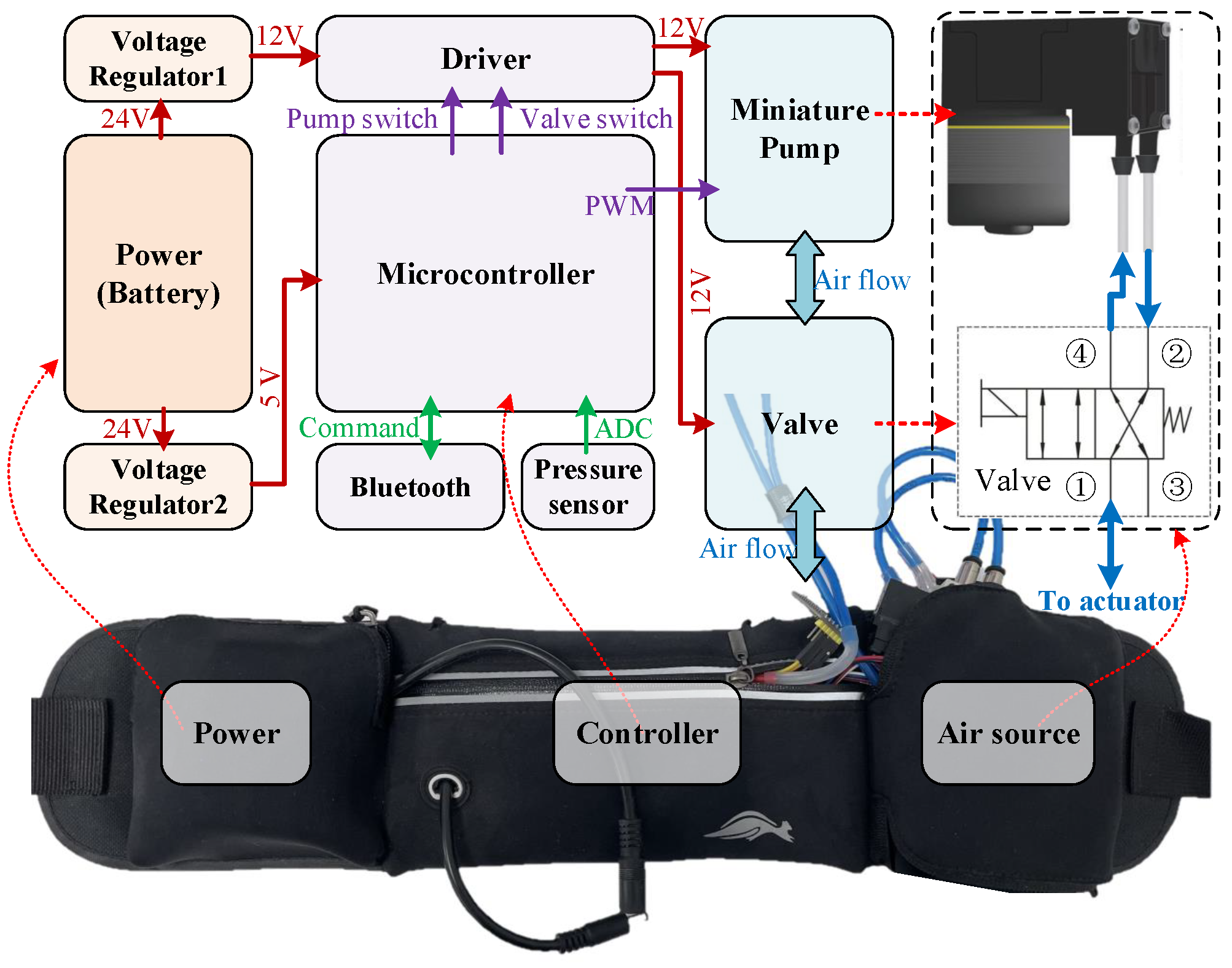 An Origami-Inspired Pneumatic Elbow Exosuit with EMG-Based Active ...