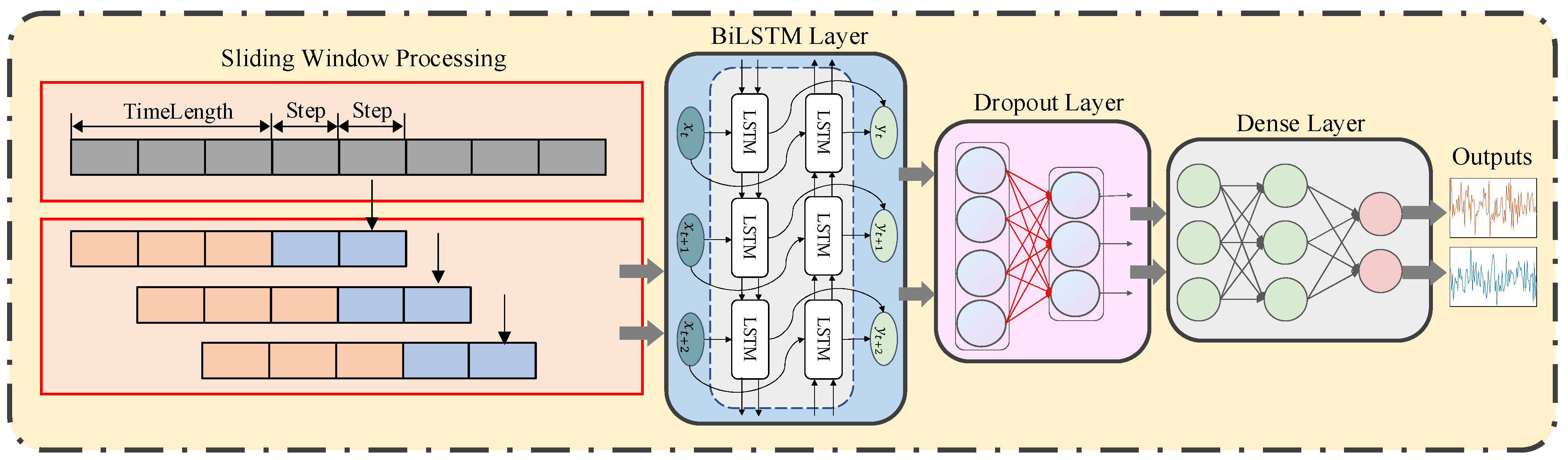 Research on Stewart Platform Control Method for Wave Compensation Based ...