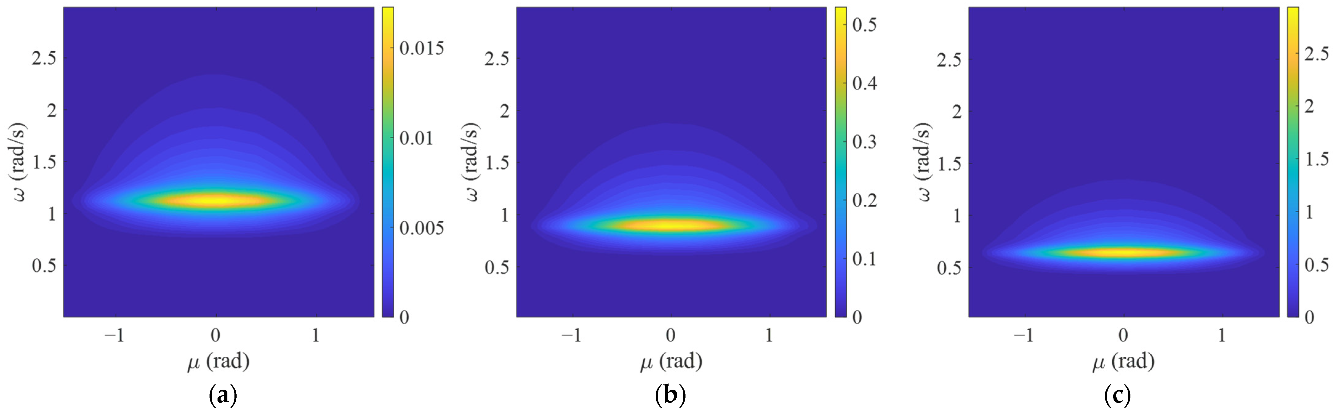Research on Stewart Platform Control Method for Wave Compensation Based ...