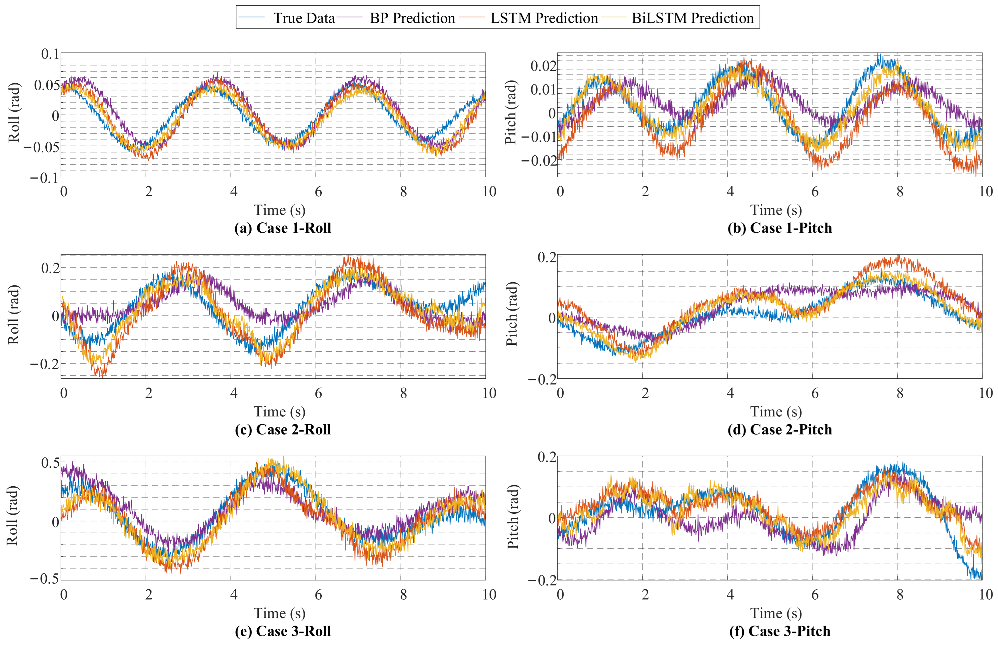 Research on Stewart Platform Control Method for Wave Compensation Based ...