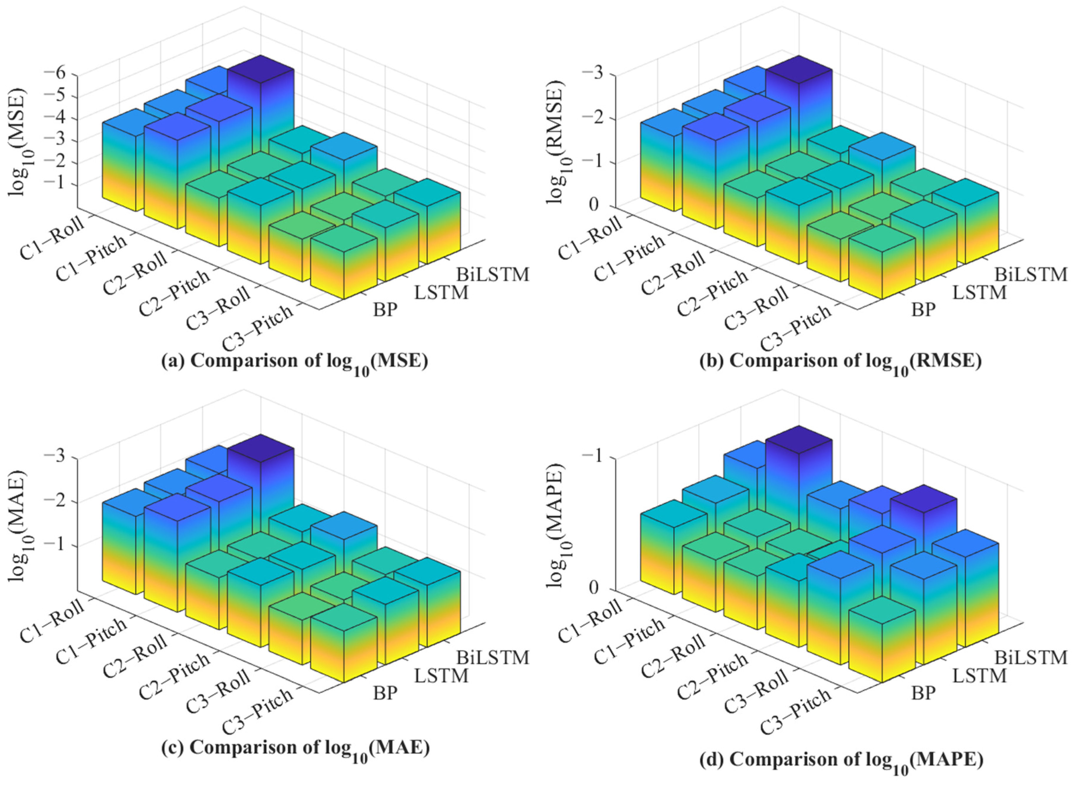 Research on Stewart Platform Control Method for Wave Compensation Based ...