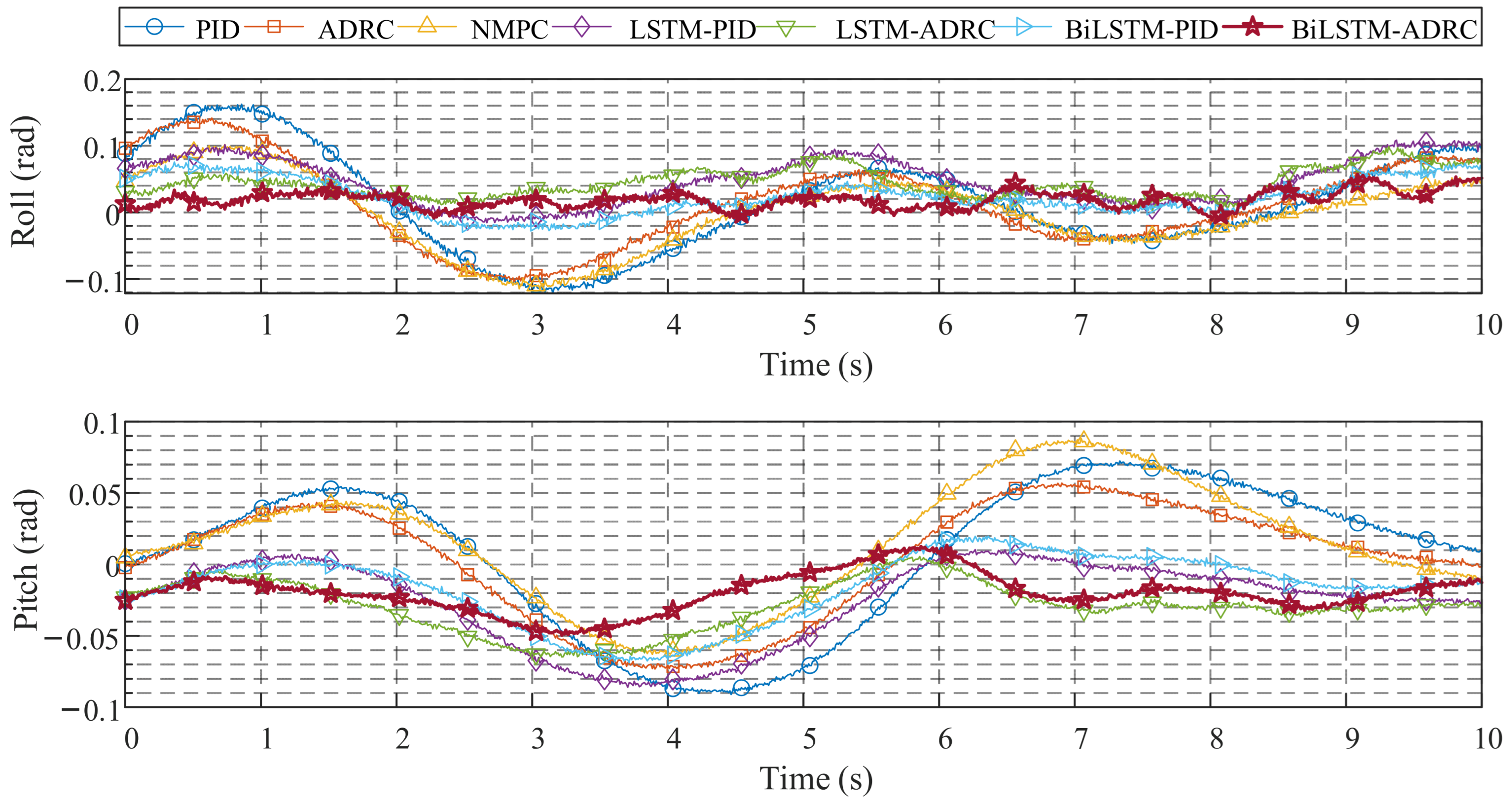 Research on Stewart Platform Control Method for Wave Compensation Based ...