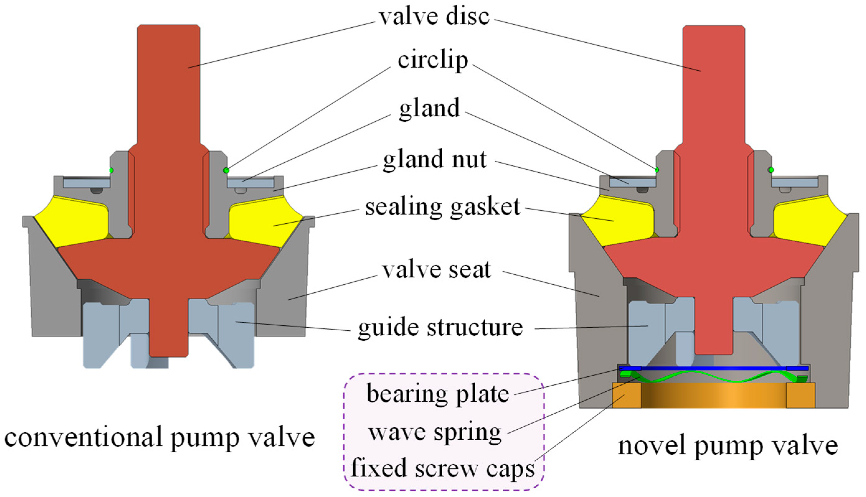 Study on Dynamic Characteristics and Buffering Mechanisms of Drilling ...