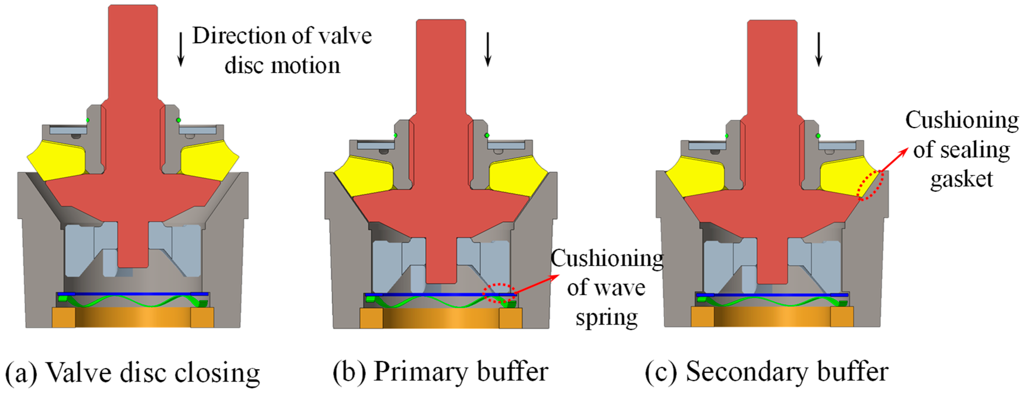 Study on Dynamic Characteristics and Buffering Mechanisms of Drilling ...