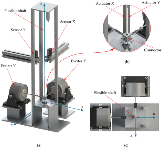 Active Piezoelectric Control of Three-Dimensional Vibration in a ...