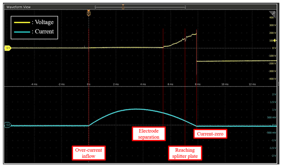 Experimental Analysis of MCCB Interruption Behavior Under Repetitive ...