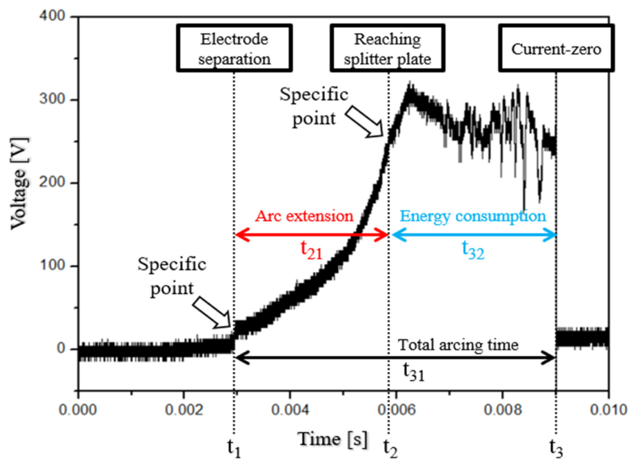 Experimental Analysis of MCCB Interruption Behavior Under Repetitive ...
