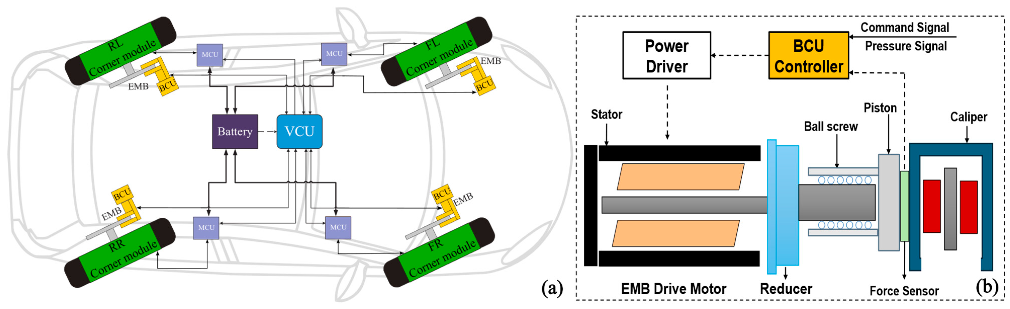 Actuator-Oriented Hierarchical Coordinated Control of Electromechanical ...