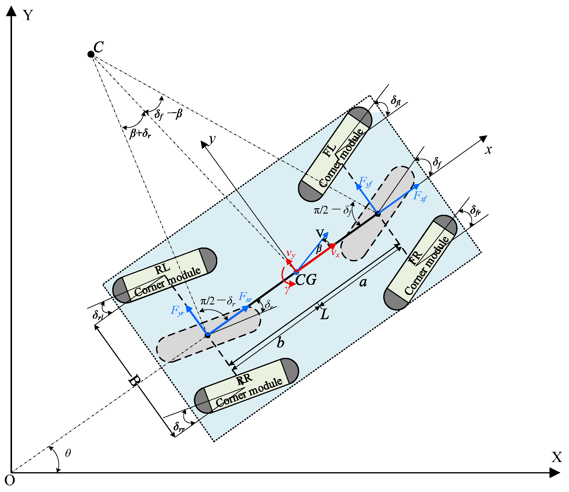 Actuator-Oriented Hierarchical Coordinated Control of Electromechanical ...