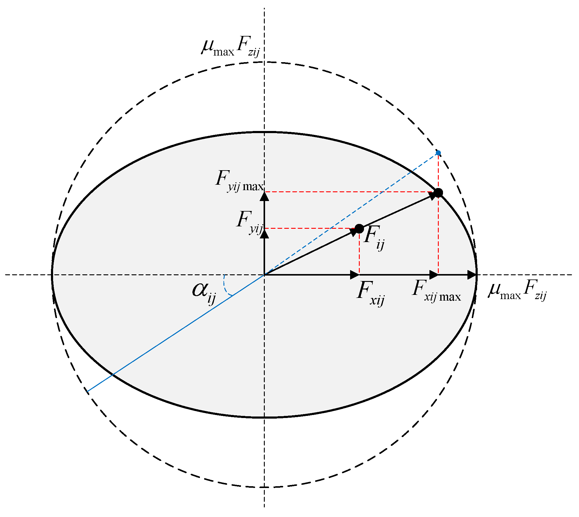 Actuator-Oriented Hierarchical Coordinated Control of Electromechanical ...