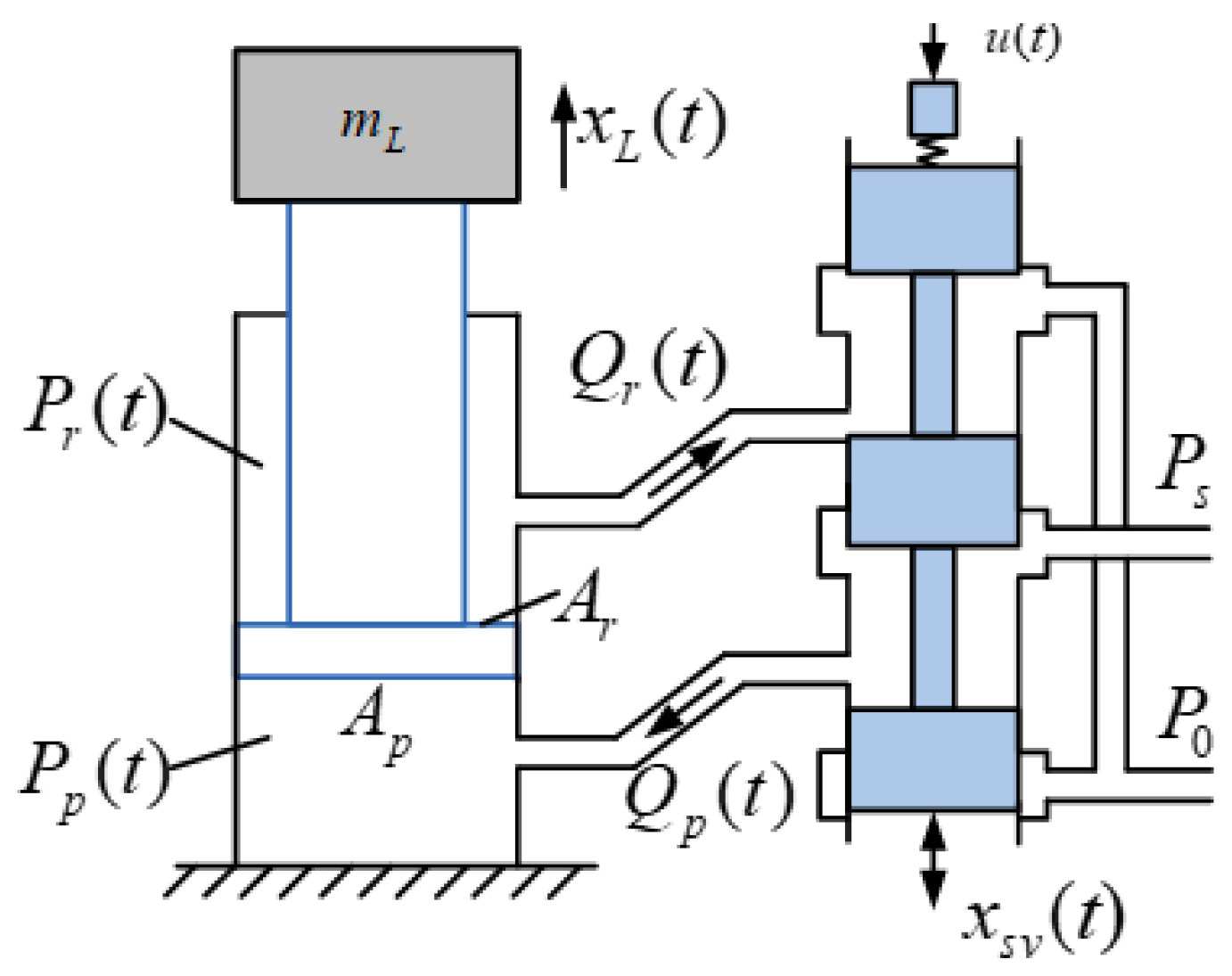 A Physical-State Feedforward Observer with Disturbance-Adaptive ...
