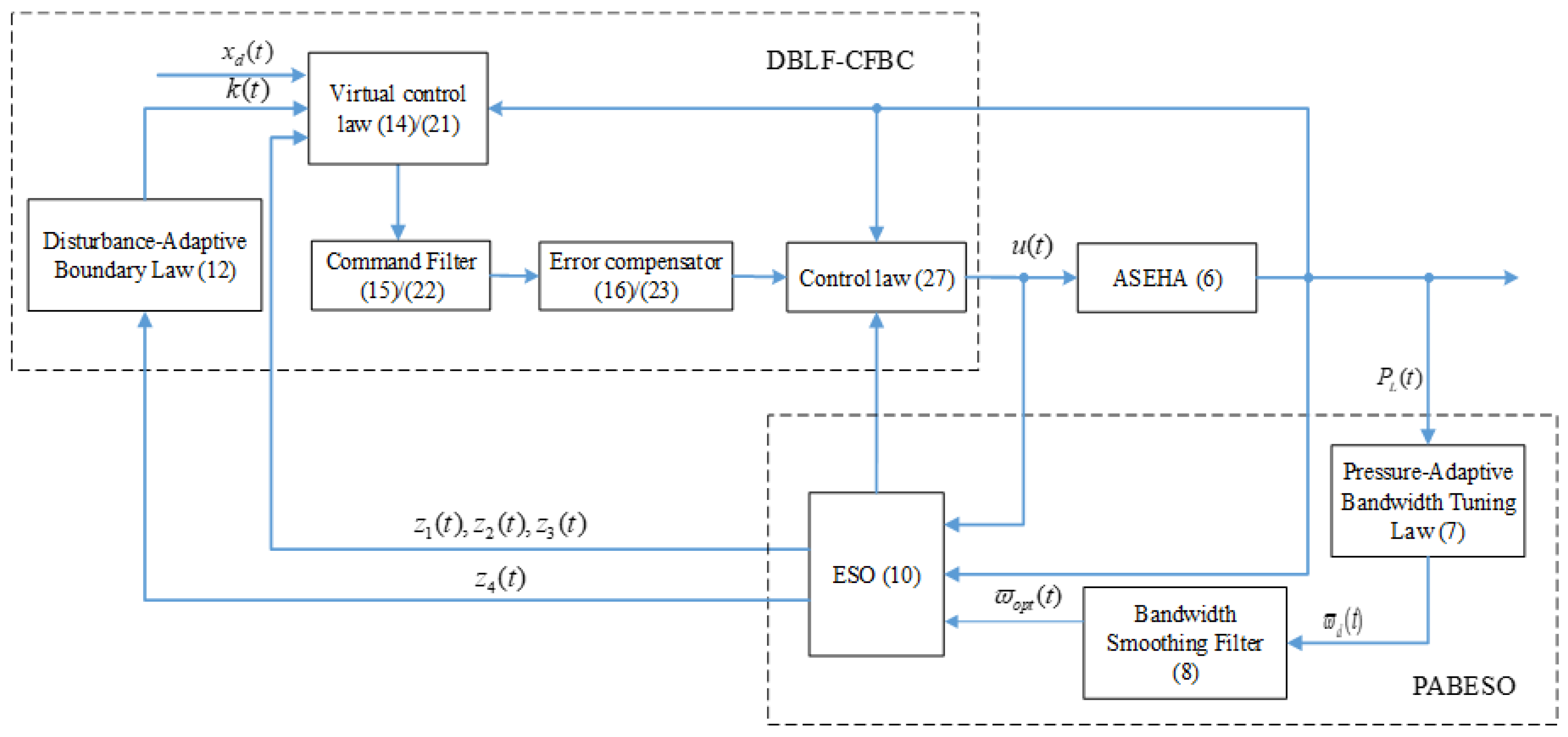 A Physical-State Feedforward Observer with Disturbance-Adaptive ...