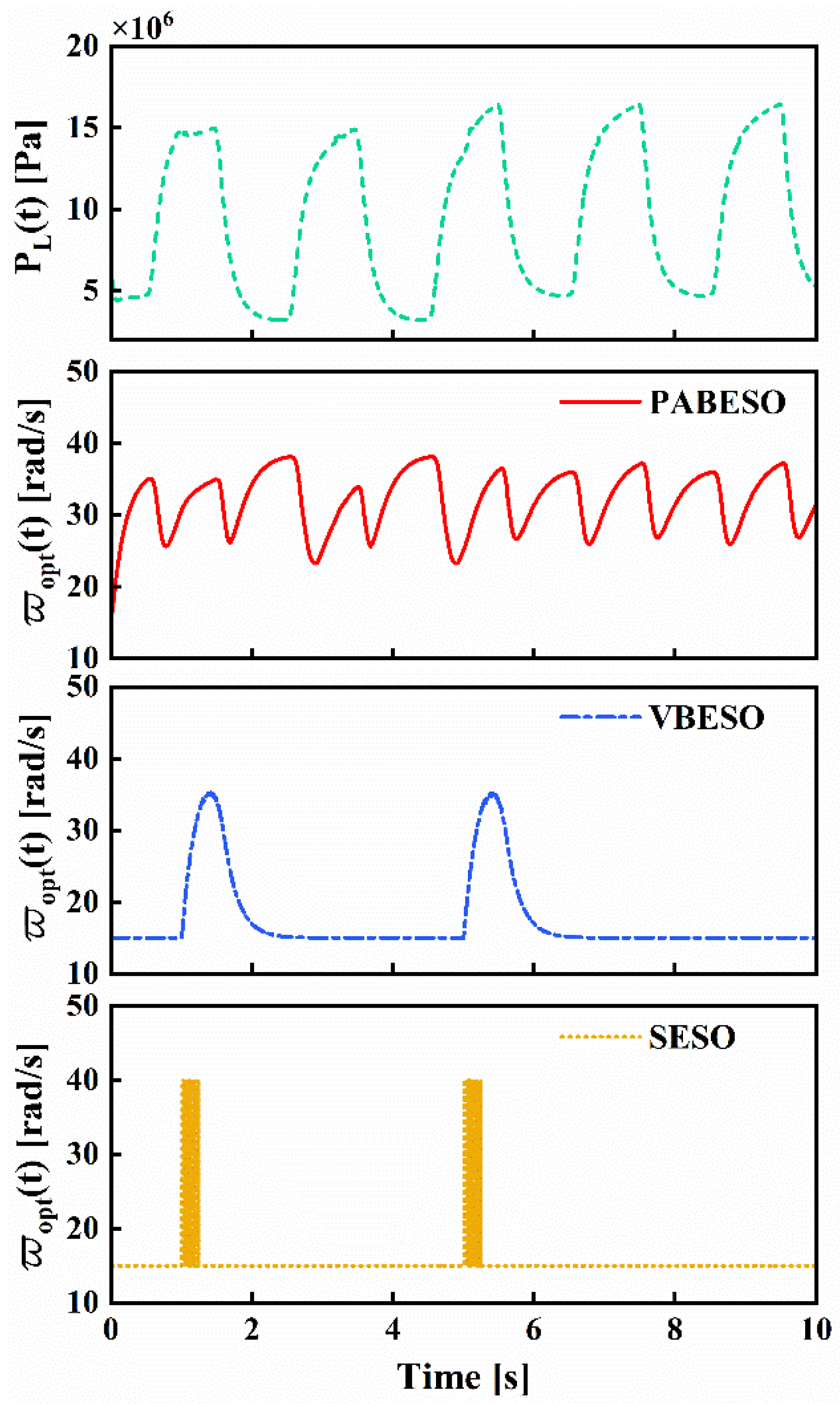 A Physical-State Feedforward Observer with Disturbance-Adaptive ...