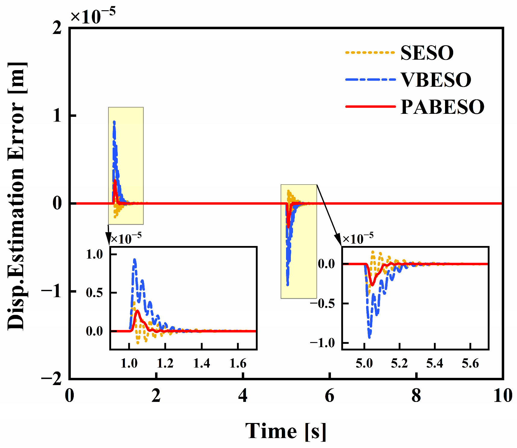 A Physical-State Feedforward Observer with Disturbance-Adaptive ...