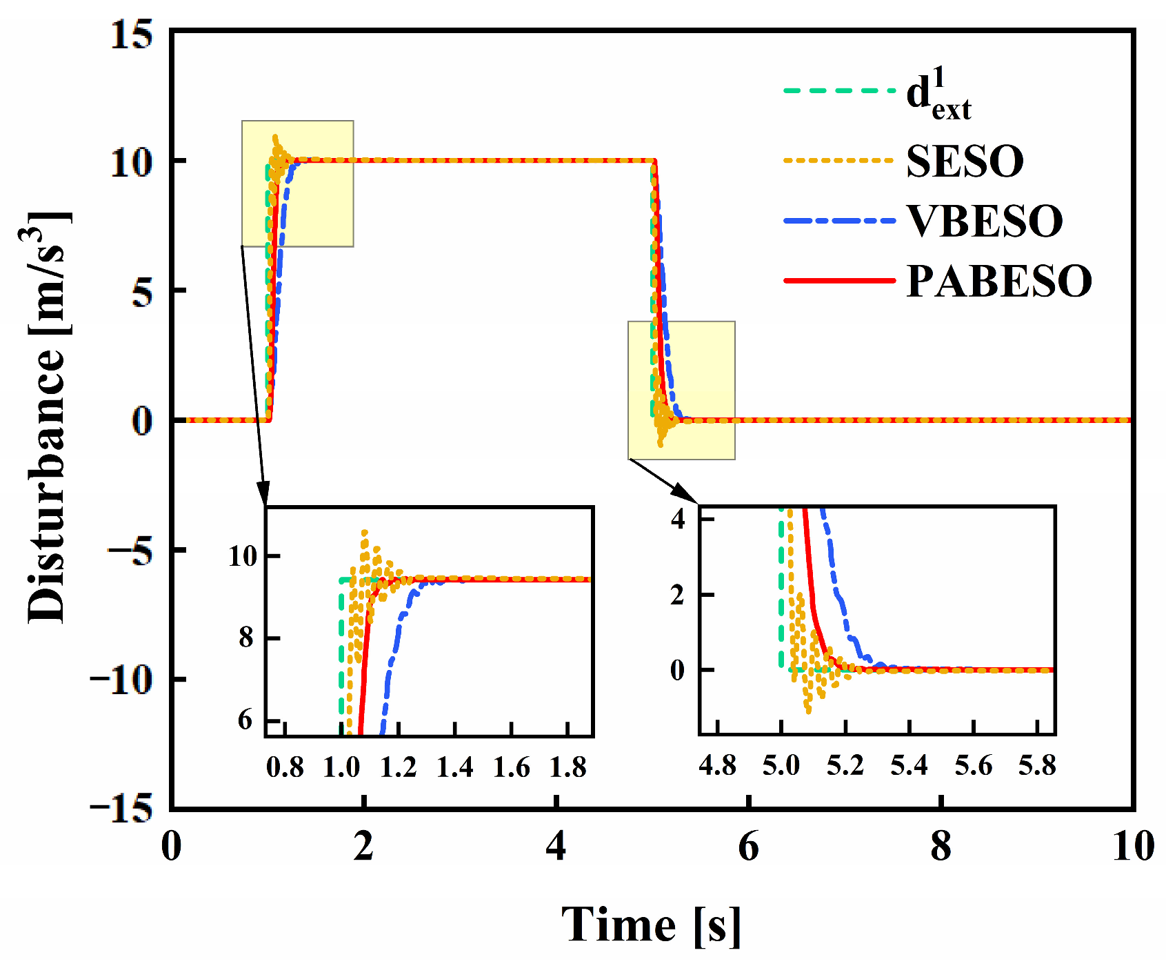 A Physical-State Feedforward Observer with Disturbance-Adaptive ...