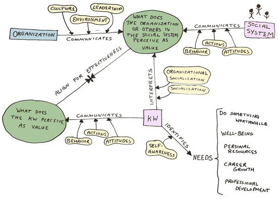 Administrative Sciences | Free Full-Text | A Soft Systems Approach to ...
