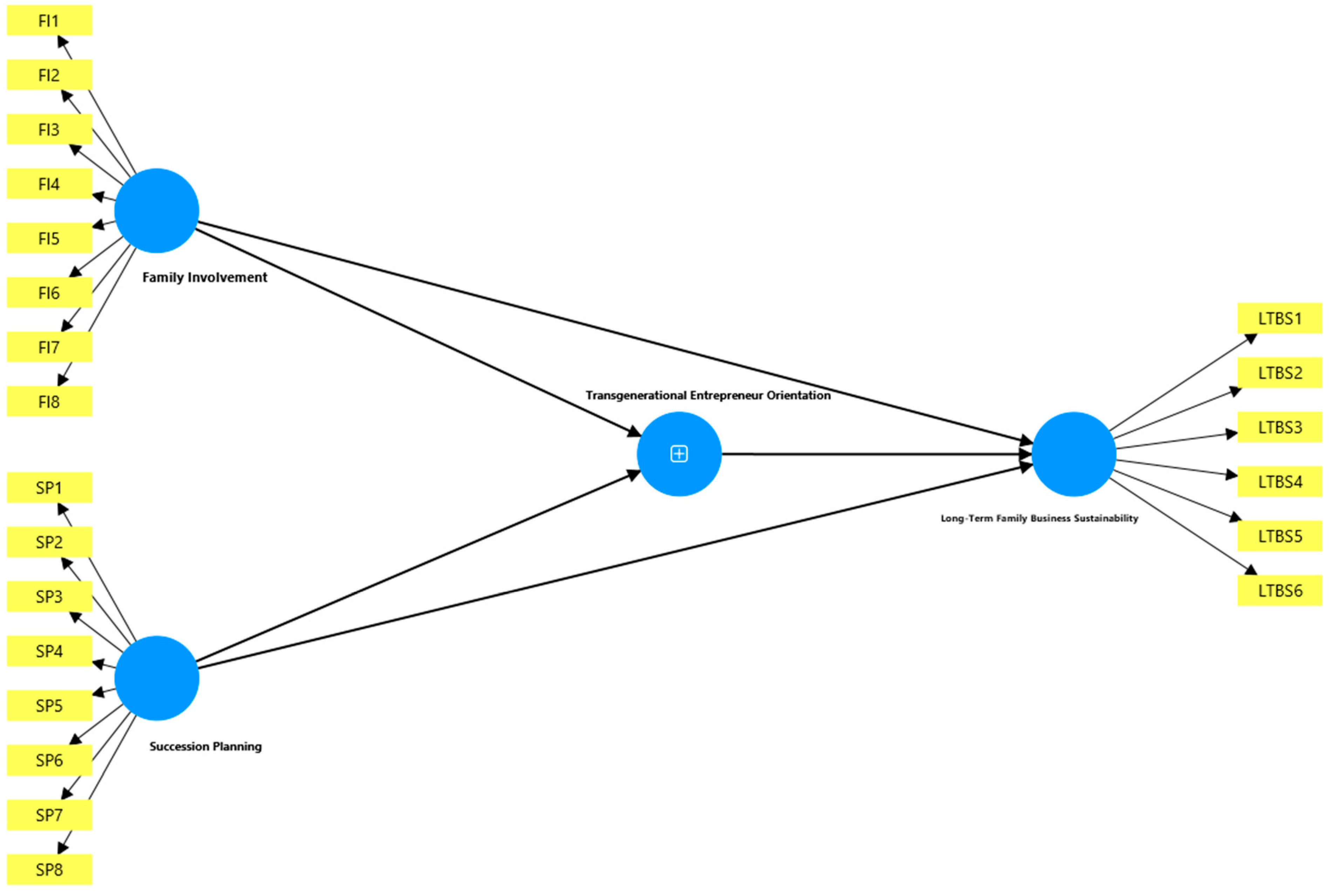 Transgenerational Entrepreneurial Orientation, Family Involvement, and ...