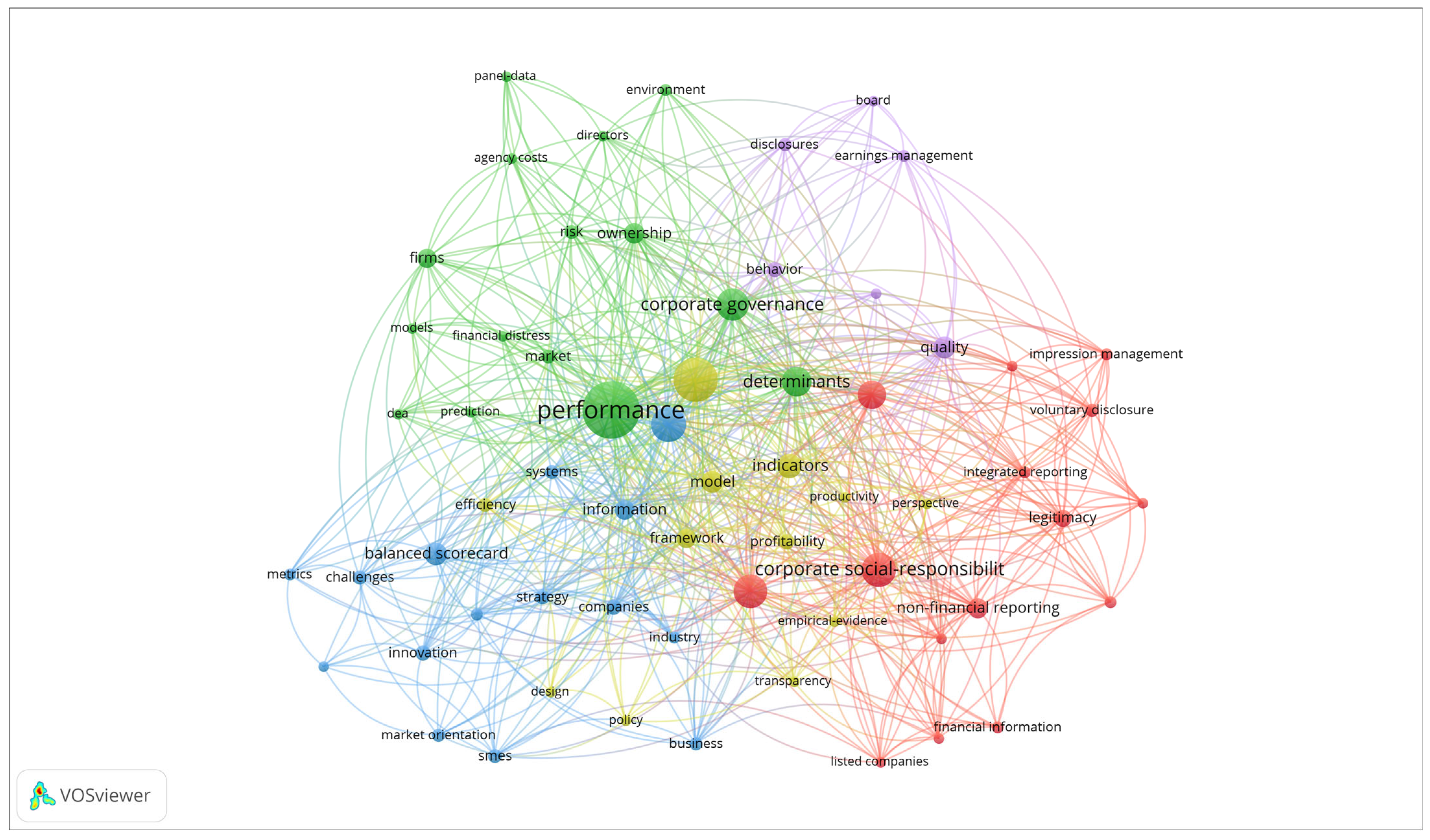 System of Non-Financial Performance Indicators in the Manufacturing Sector