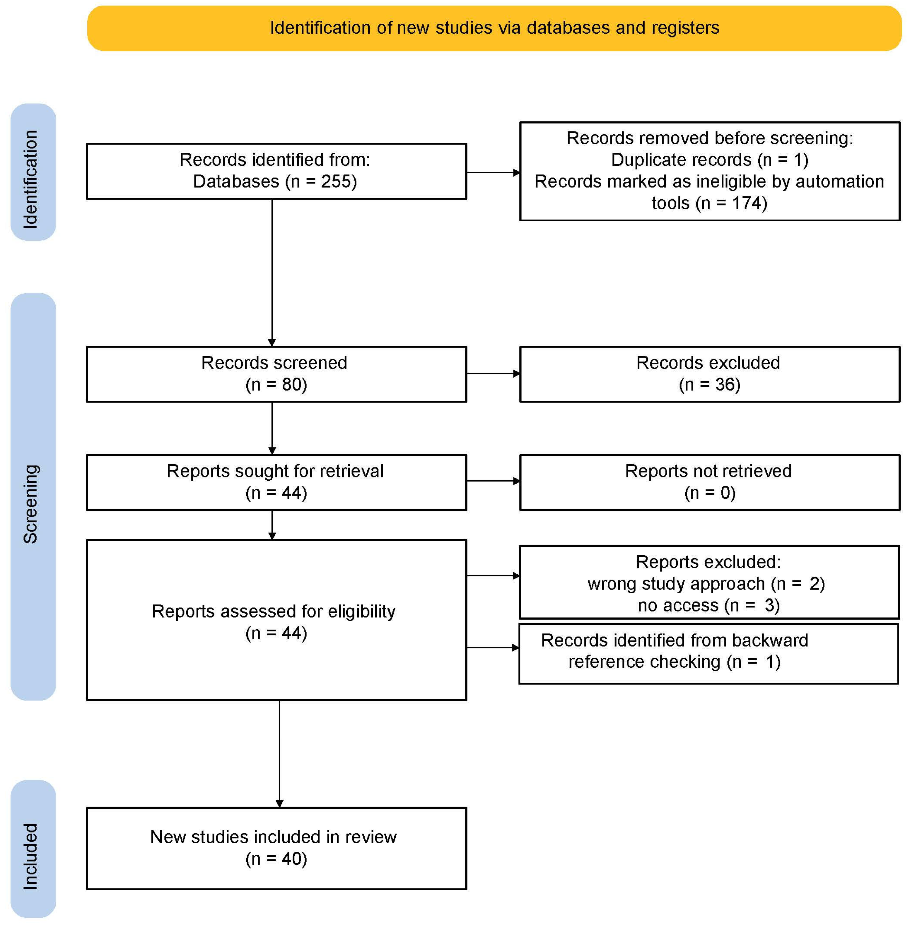 System of Non-Financial Performance Indicators in the Manufacturing Sector