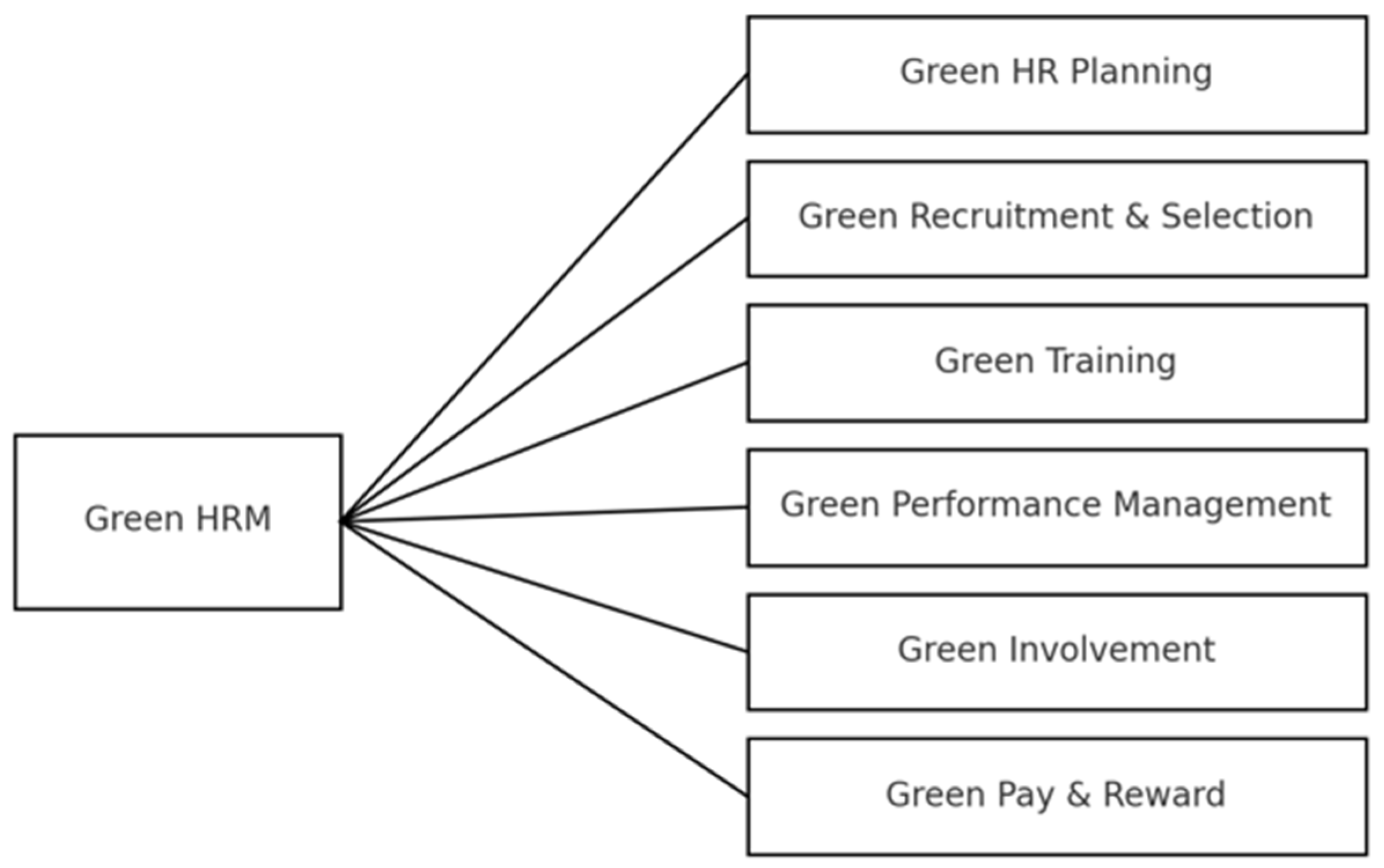 Building a Greener Digital Future: How HRM Shapes IT Professionals ...