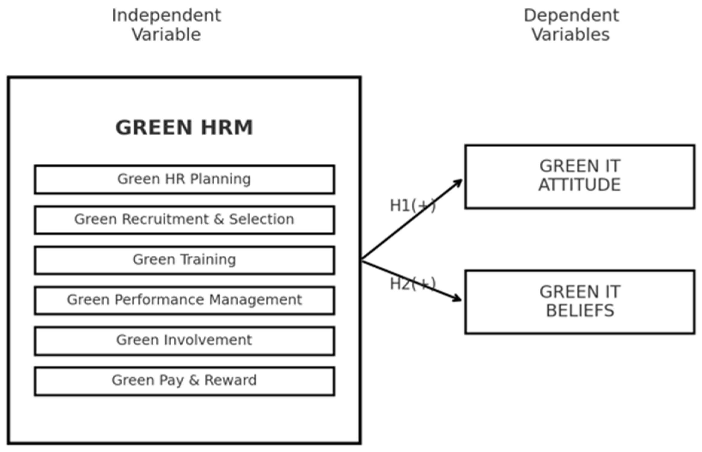 Building a Greener Digital Future: How HRM Shapes IT Professionals ...