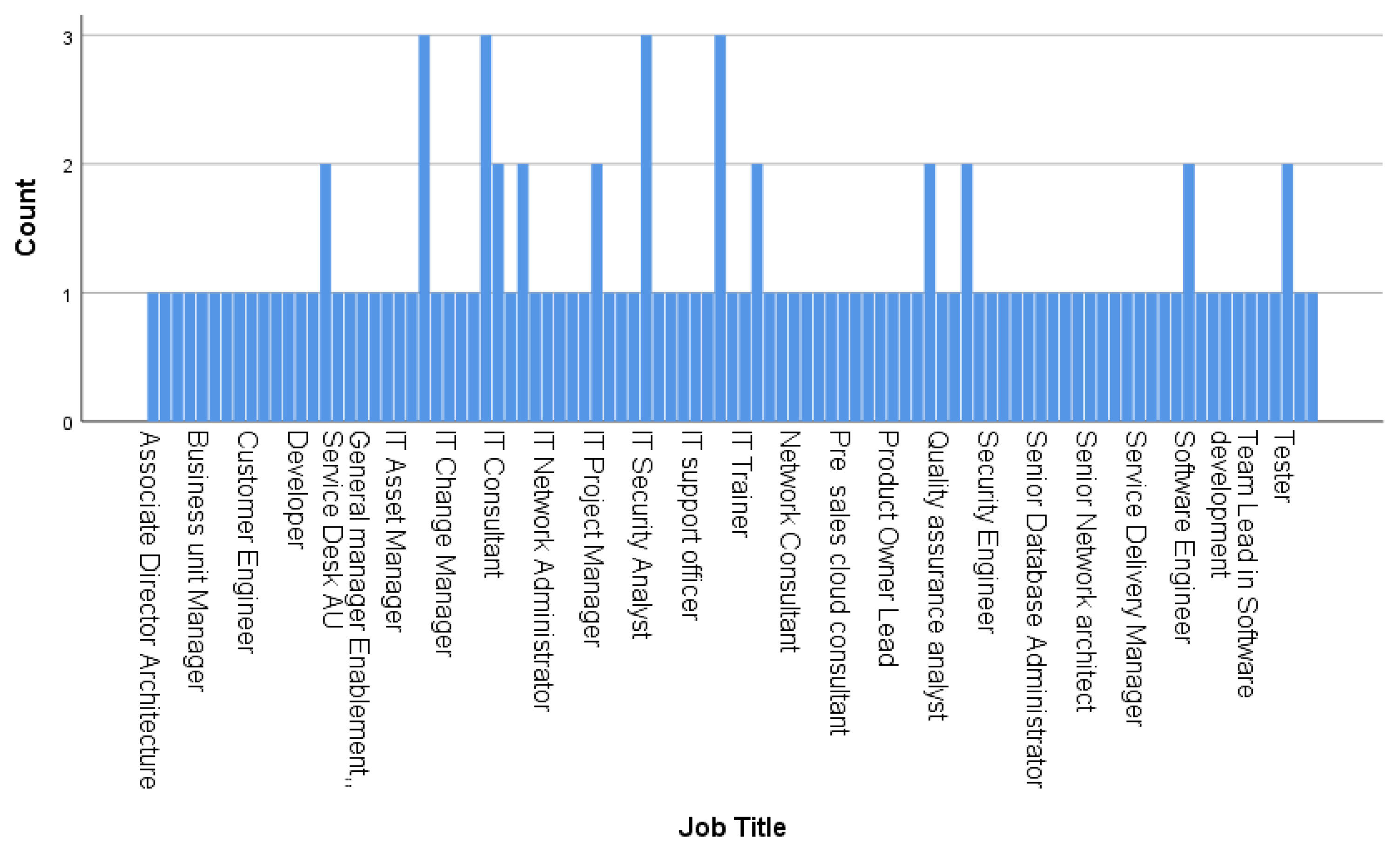 Building a Greener Digital Future: How HRM Shapes IT Professionals ...
