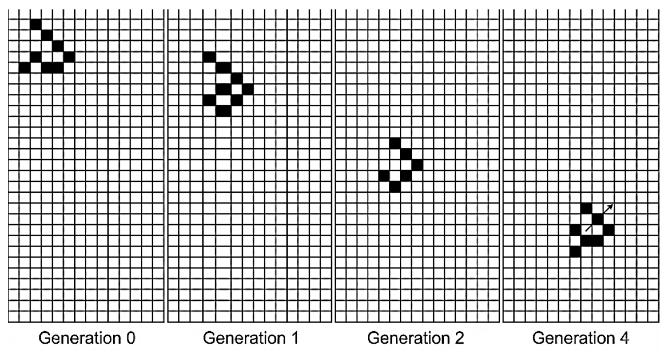 Entrepreneurship and Conway’s Game of Life: A Theoretical Approach from ...