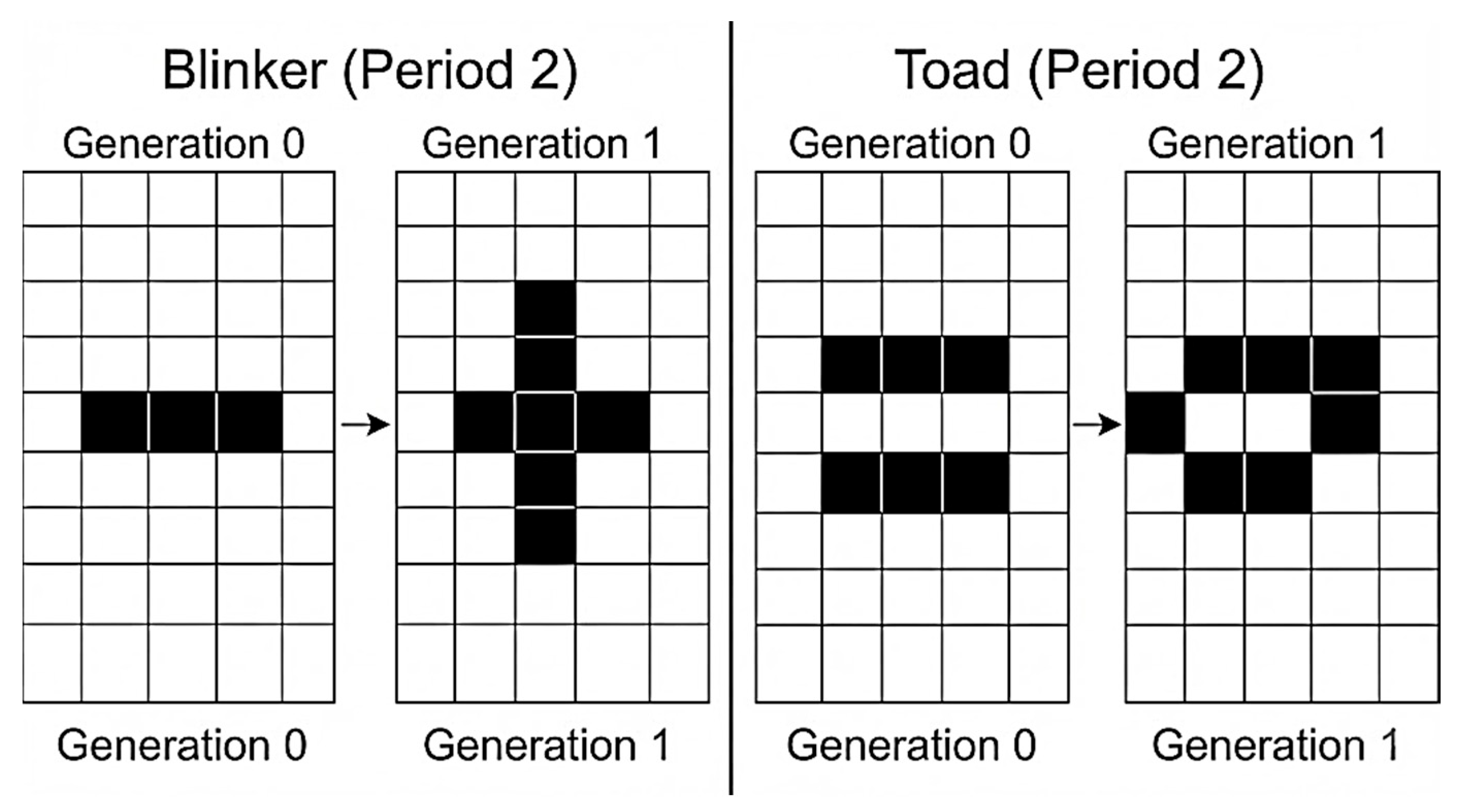 Entrepreneurship and Conway’s Game of Life: A Theoretical Approach from ...