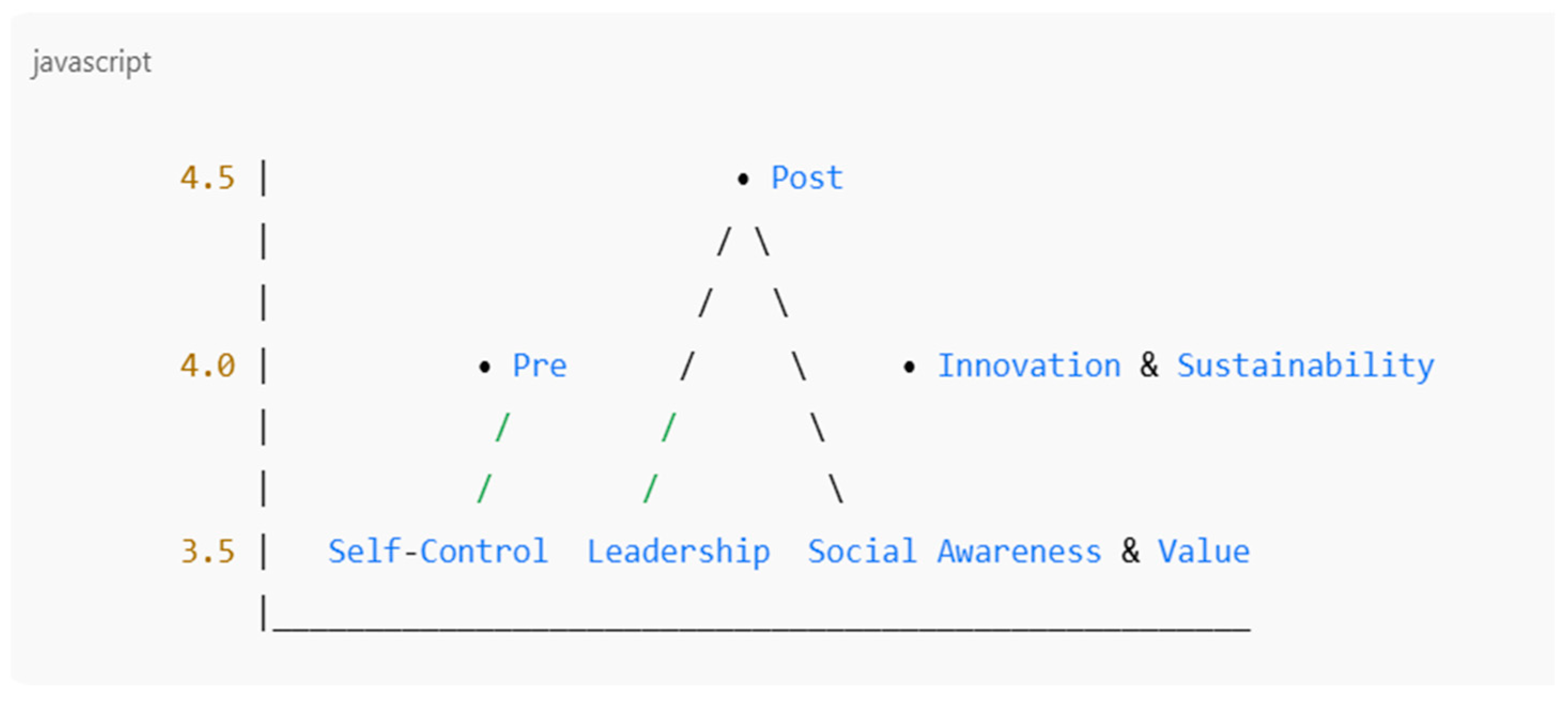 Short-Term Transformative Learning Activation in Higher Education: The ...