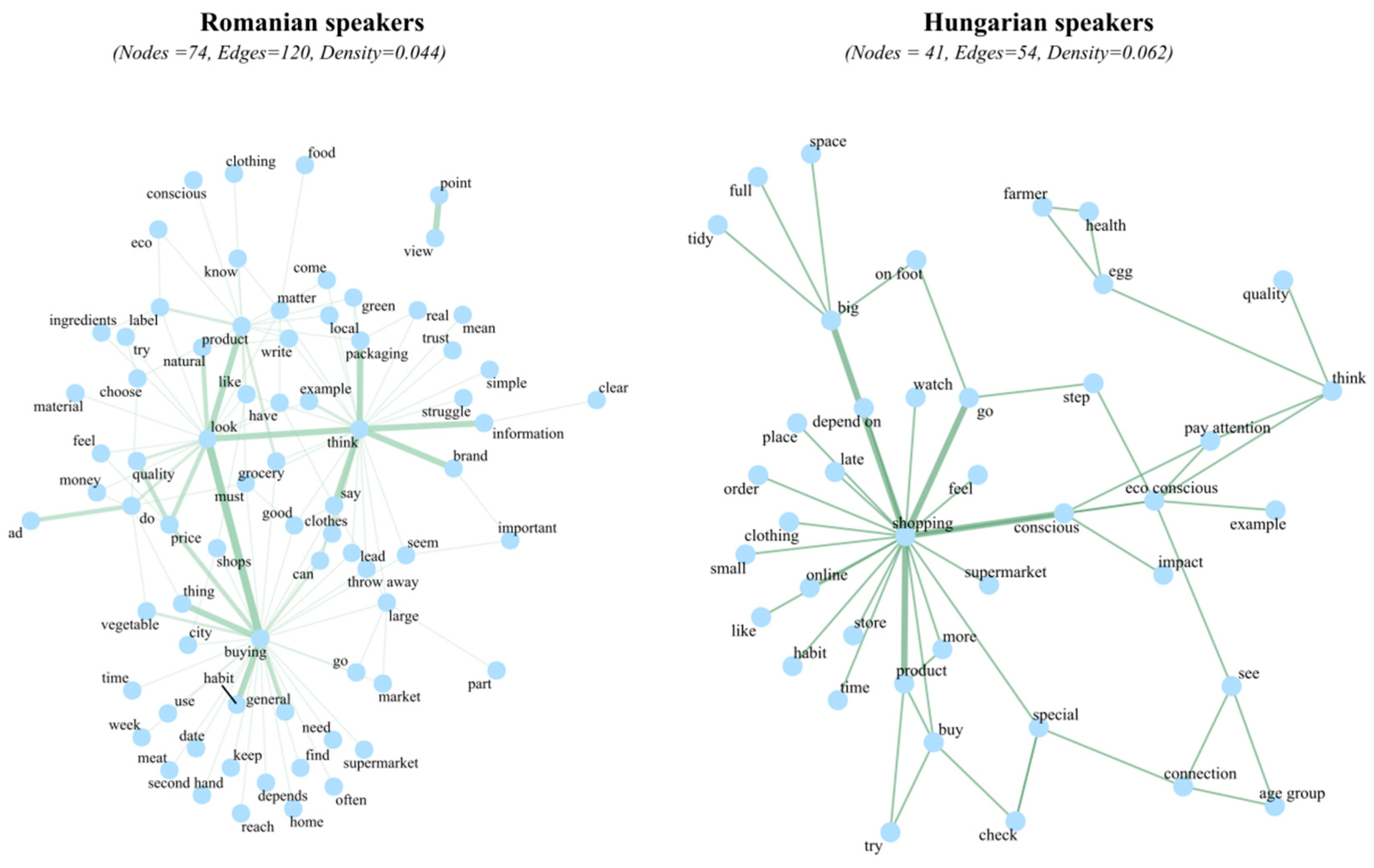 The Greenwashing Paradox: Signal Degradation and the Rise of Heuristic ...