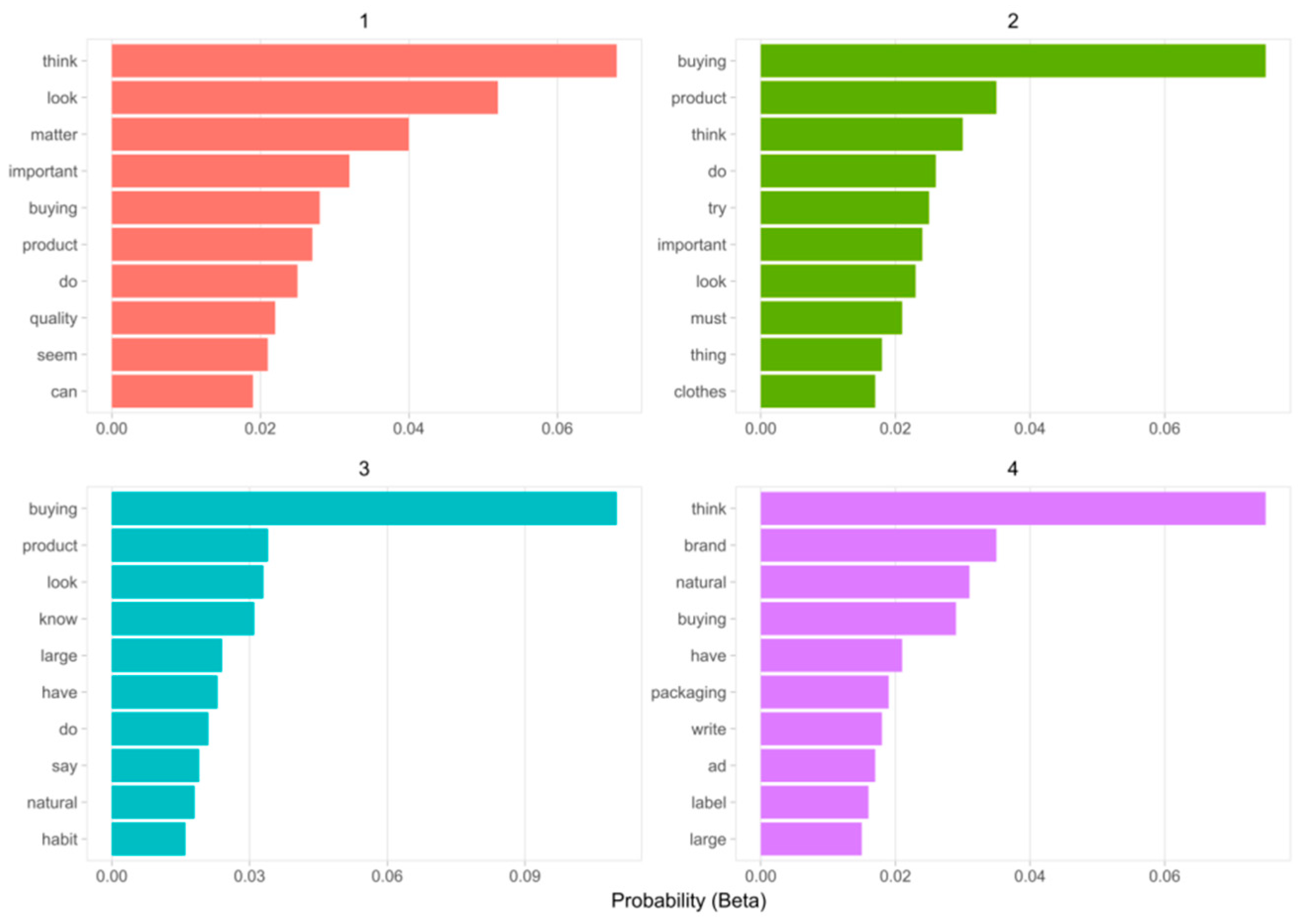 The Greenwashing Paradox: Signal Degradation and the Rise of Heuristic ...