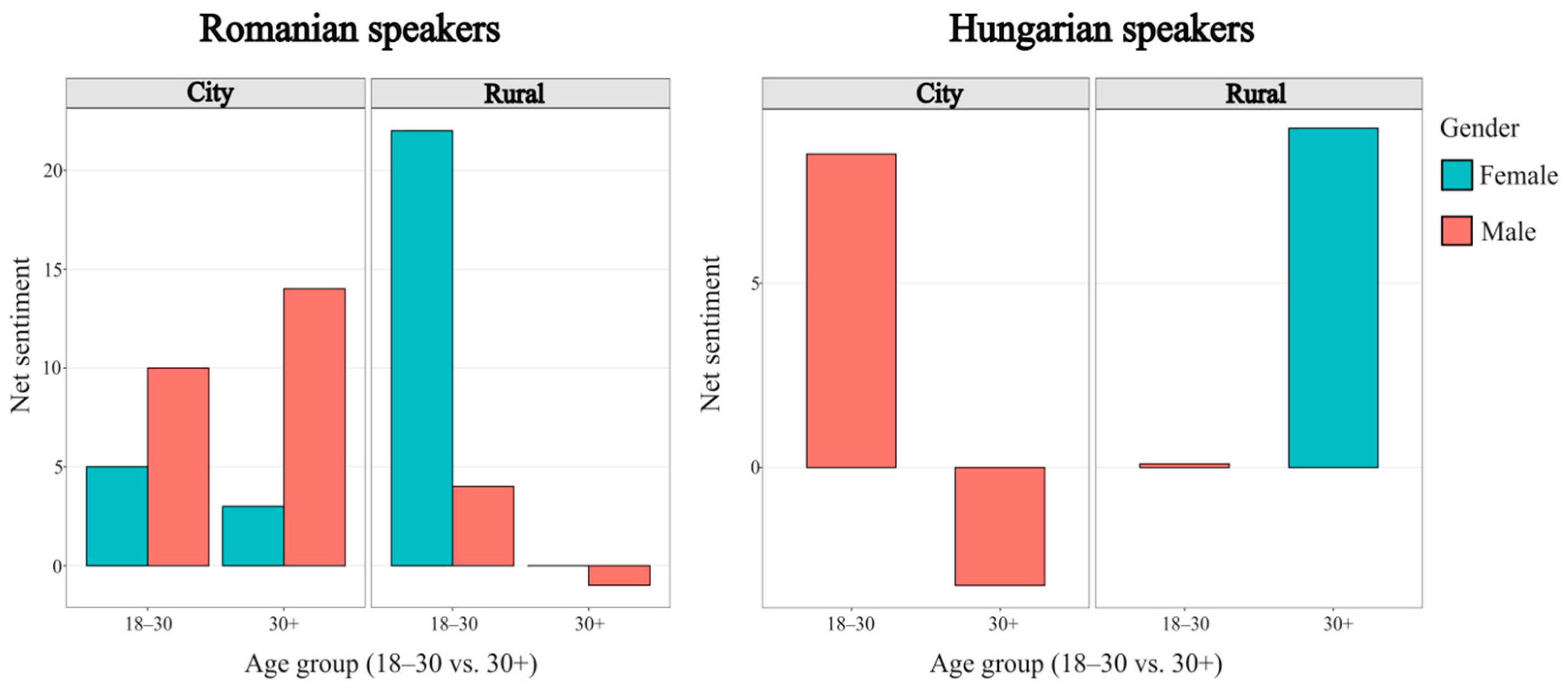 The Greenwashing Paradox: Signal Degradation and the Rise of Heuristic ...